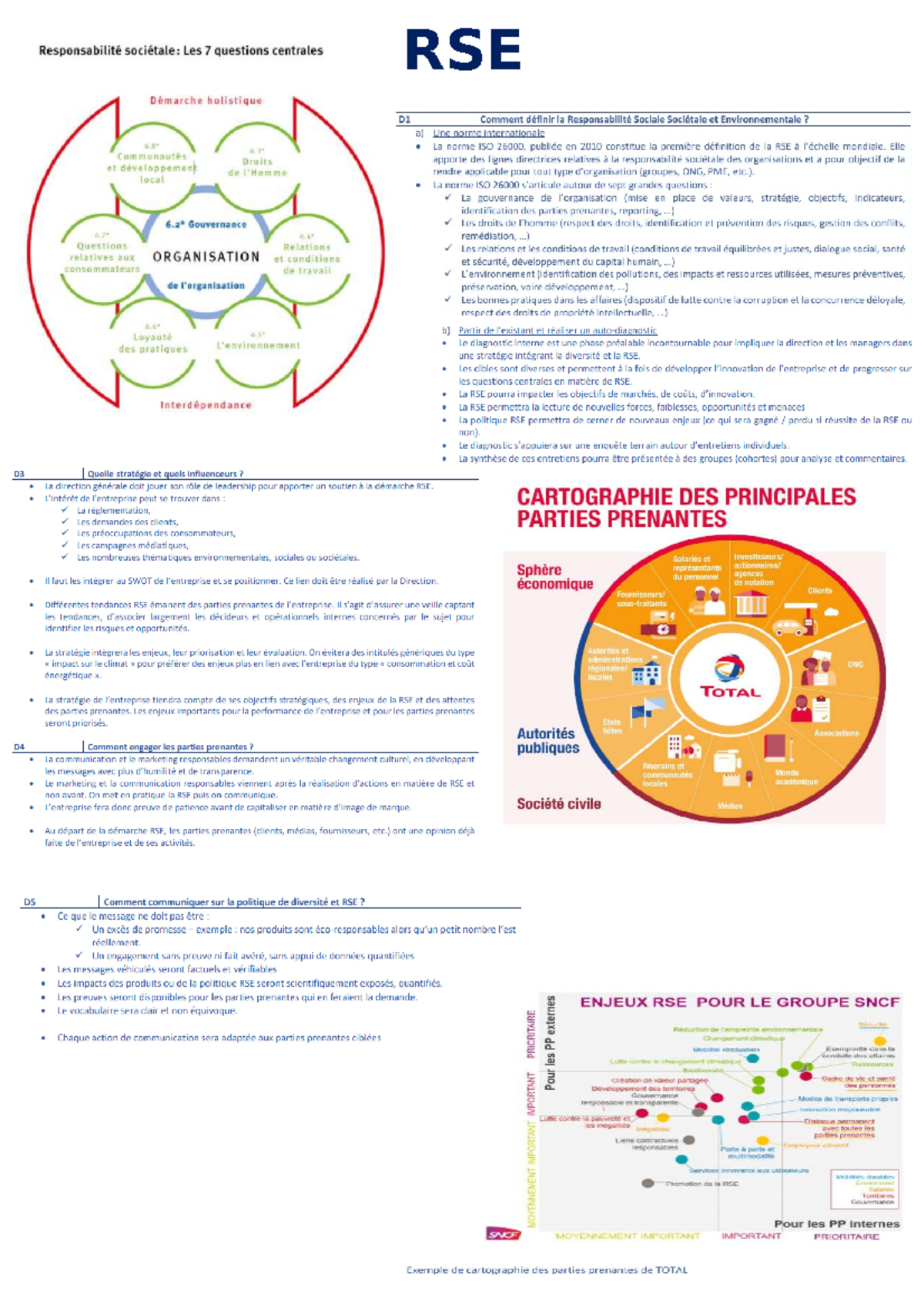Stratégie Ressources Humaines - entreprise et organisation du travail - RSE - Studocu