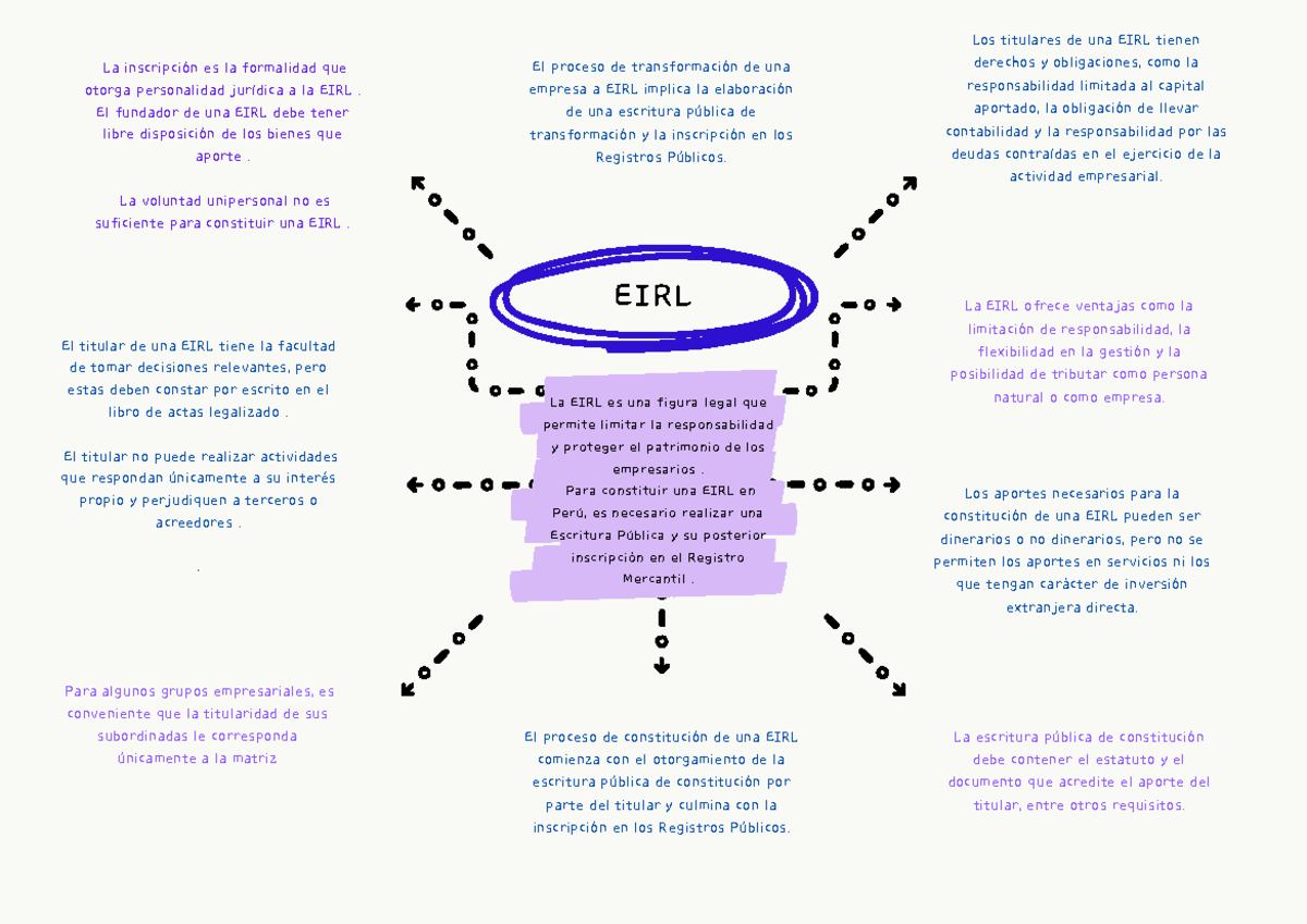 LA EIRL cavallero - kkkhfoutdotudkyufliyeouyiñ67eudliyeou - El titular ...