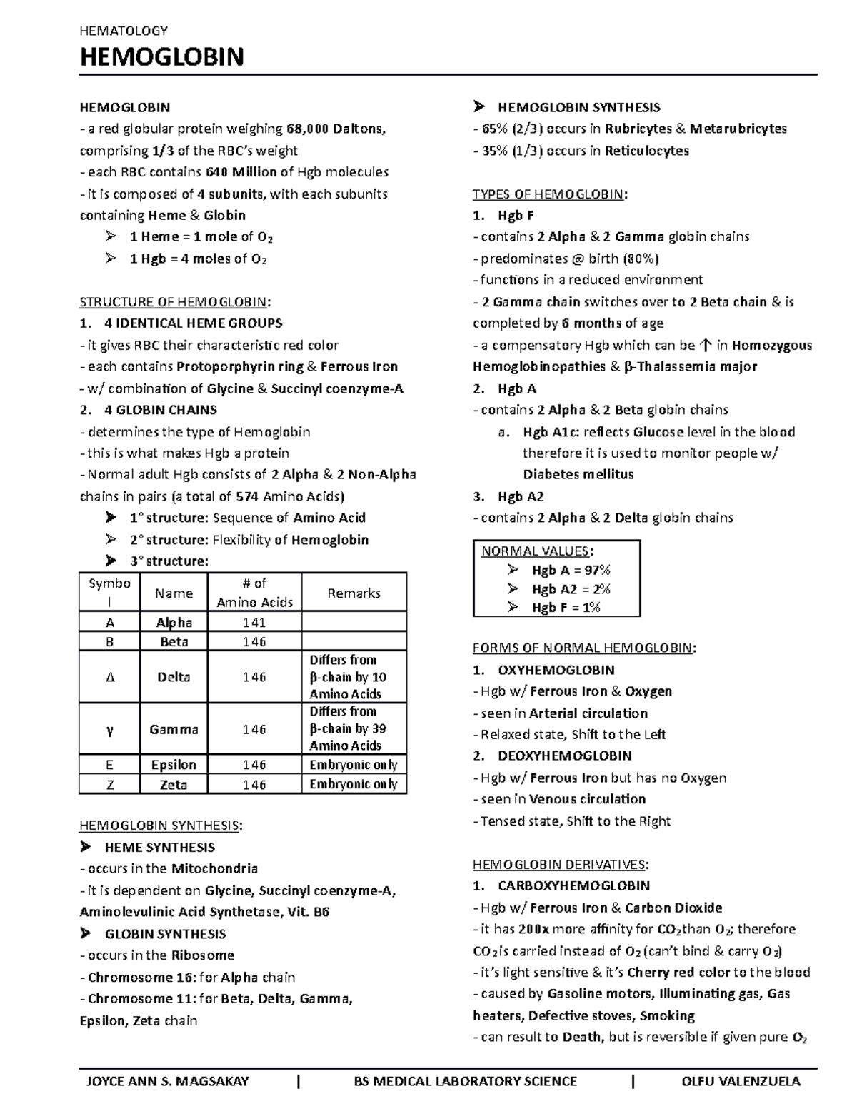 5.1. Hemoglobin - Notes taken from the lecture of Sir Antonio Pascua ...