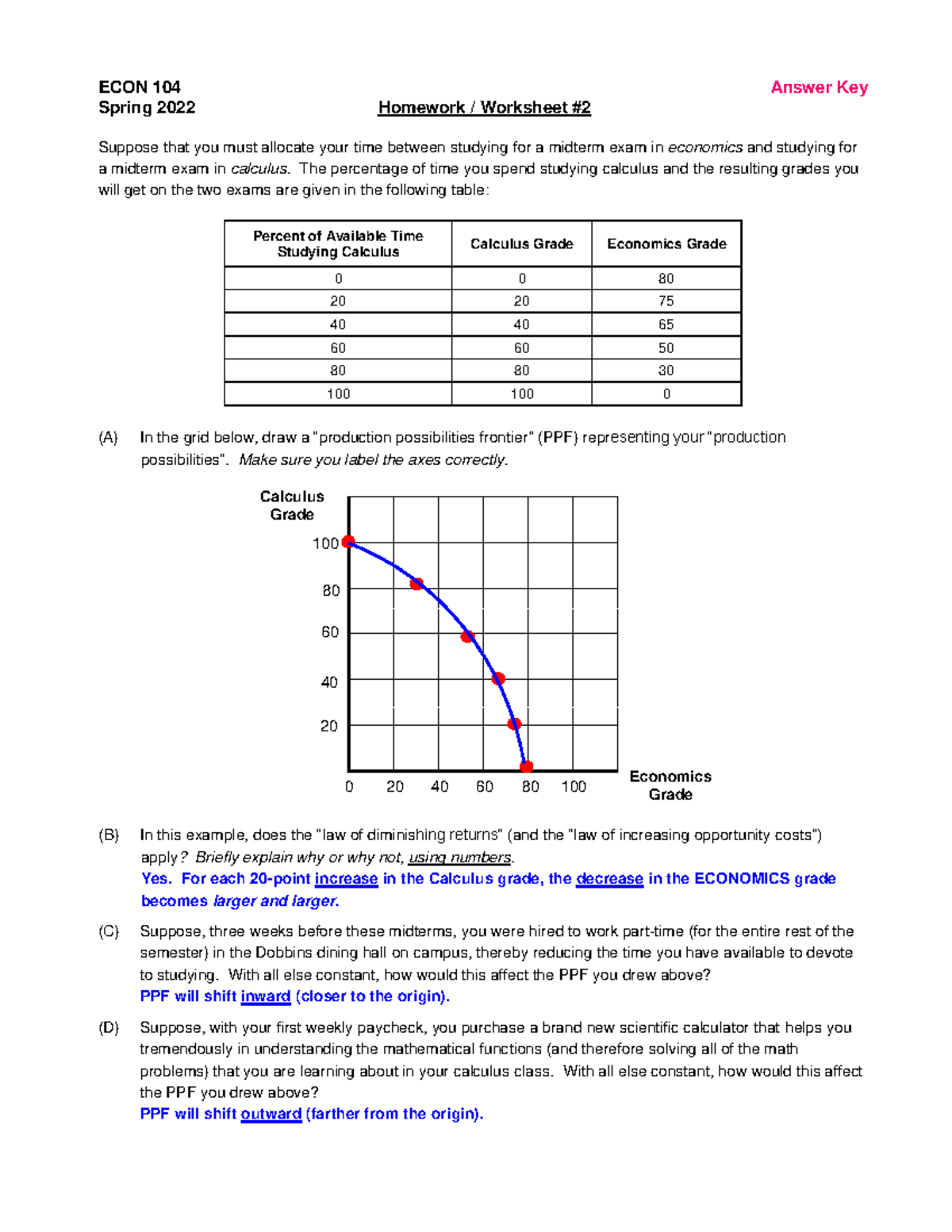 ECON 104 - SP22 - HW - Worksheet #2 - Answer Key - ECON 104 Answer Key Spring 2022 Homework ...