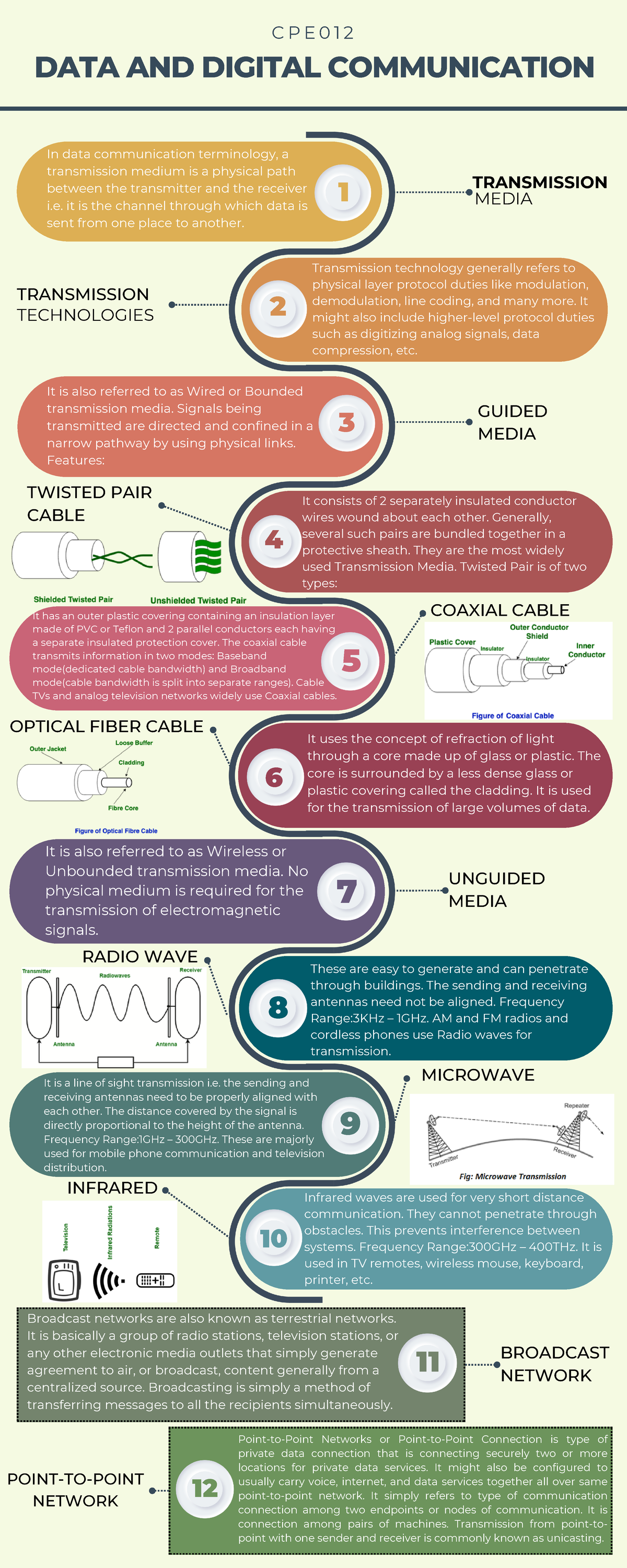 Transmission-Media-Technologies - Broadcast networks are also known as ...