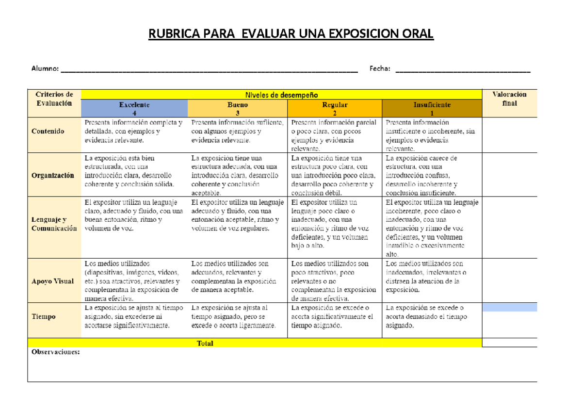 Rubrica DE Exposicion 2 - RUBRICA PARA EVALUAR UNA EXPOSICION ORAL ...