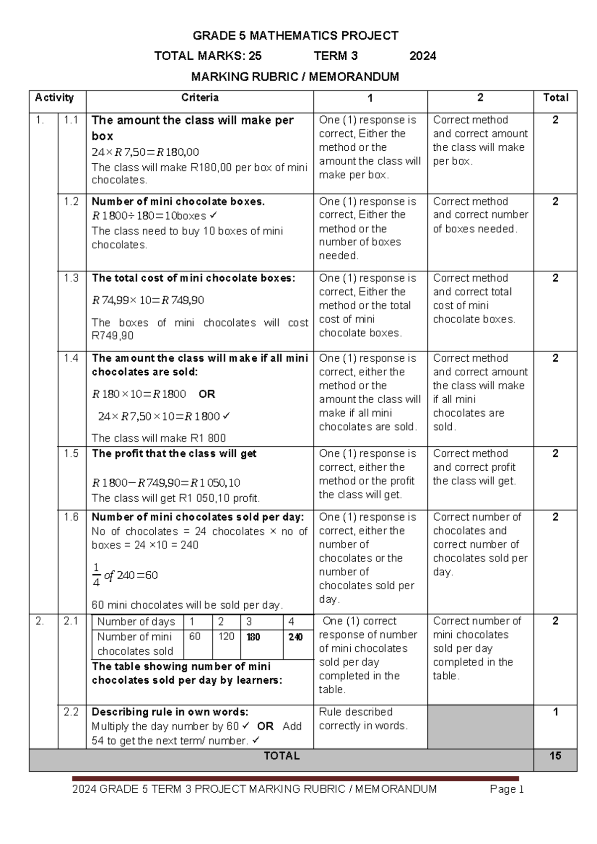 Marking Rubric & MEMO Grade 5 Project TERM 3 2024 070011 - GRADE 5 ...