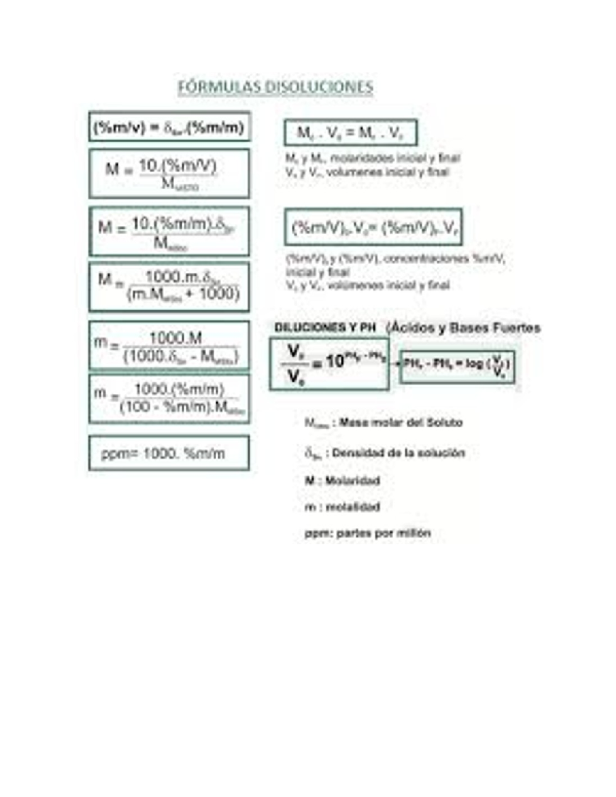 ´ Fórmulas DE Disoluciones - QUÍMICA INORGÁNICA - Studocu