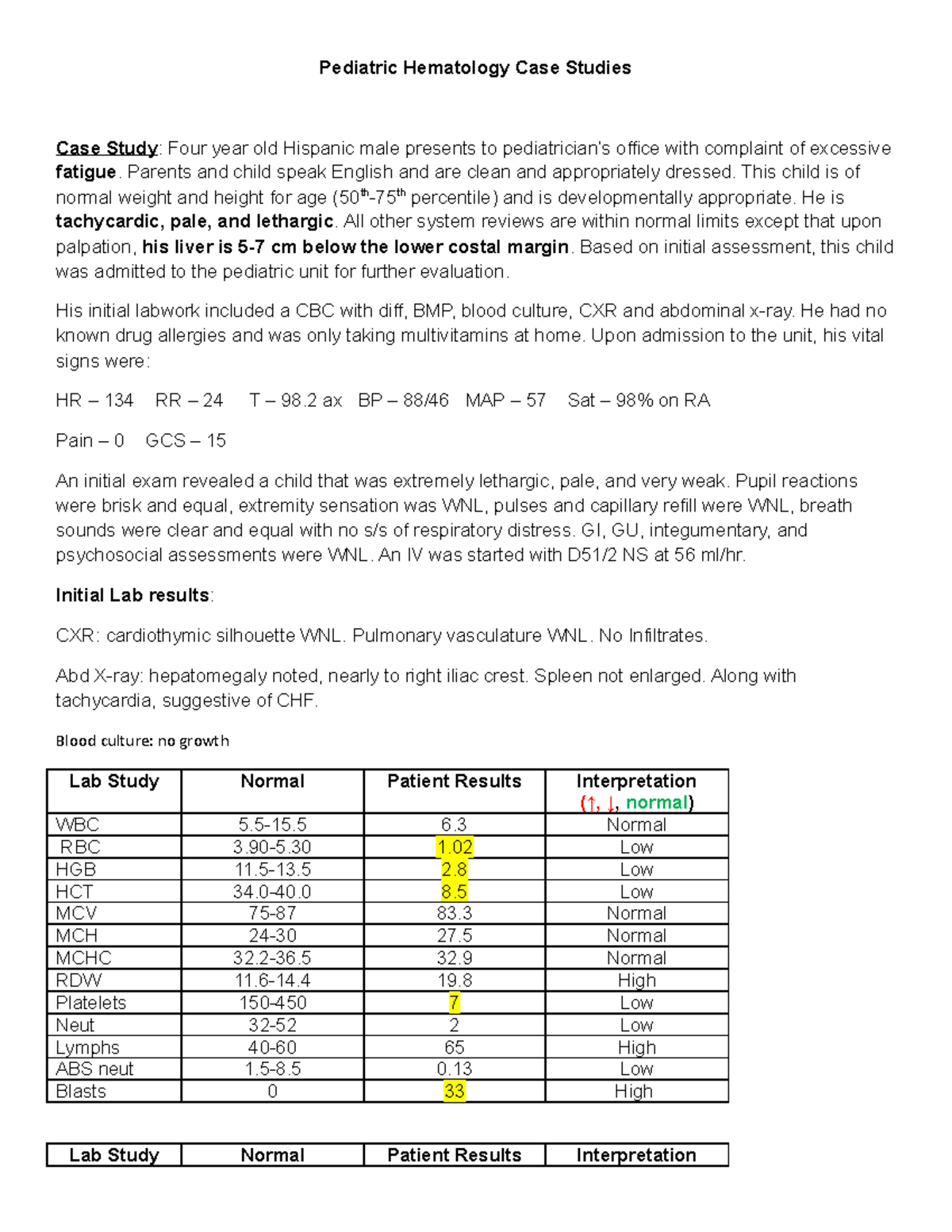 Pediatric Hematology Case Studies - Parents and child speak English and ...