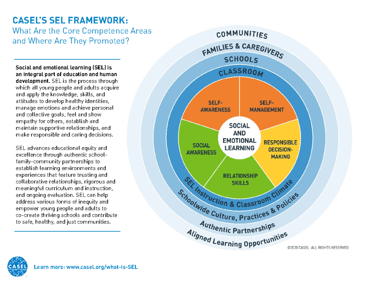 Casel SEL Framework 11 - Social and emotional learning (SEL) is an ...