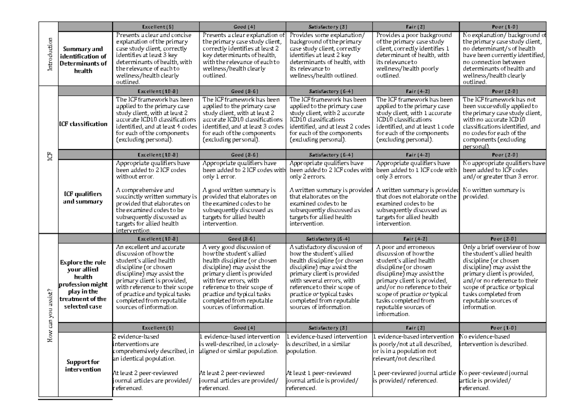 Assessment Task 1 Marking Rubric 2020 - Introduction Excellent (5) Good ...
