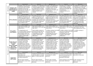MPAT12001 Concept Map Assessment Rubric 2021 - MPAT12001 Concept Map ...
