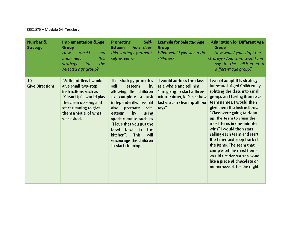 Positive Teaching Stratigies - EEC1970 – Module 04- Toddlers Number ...