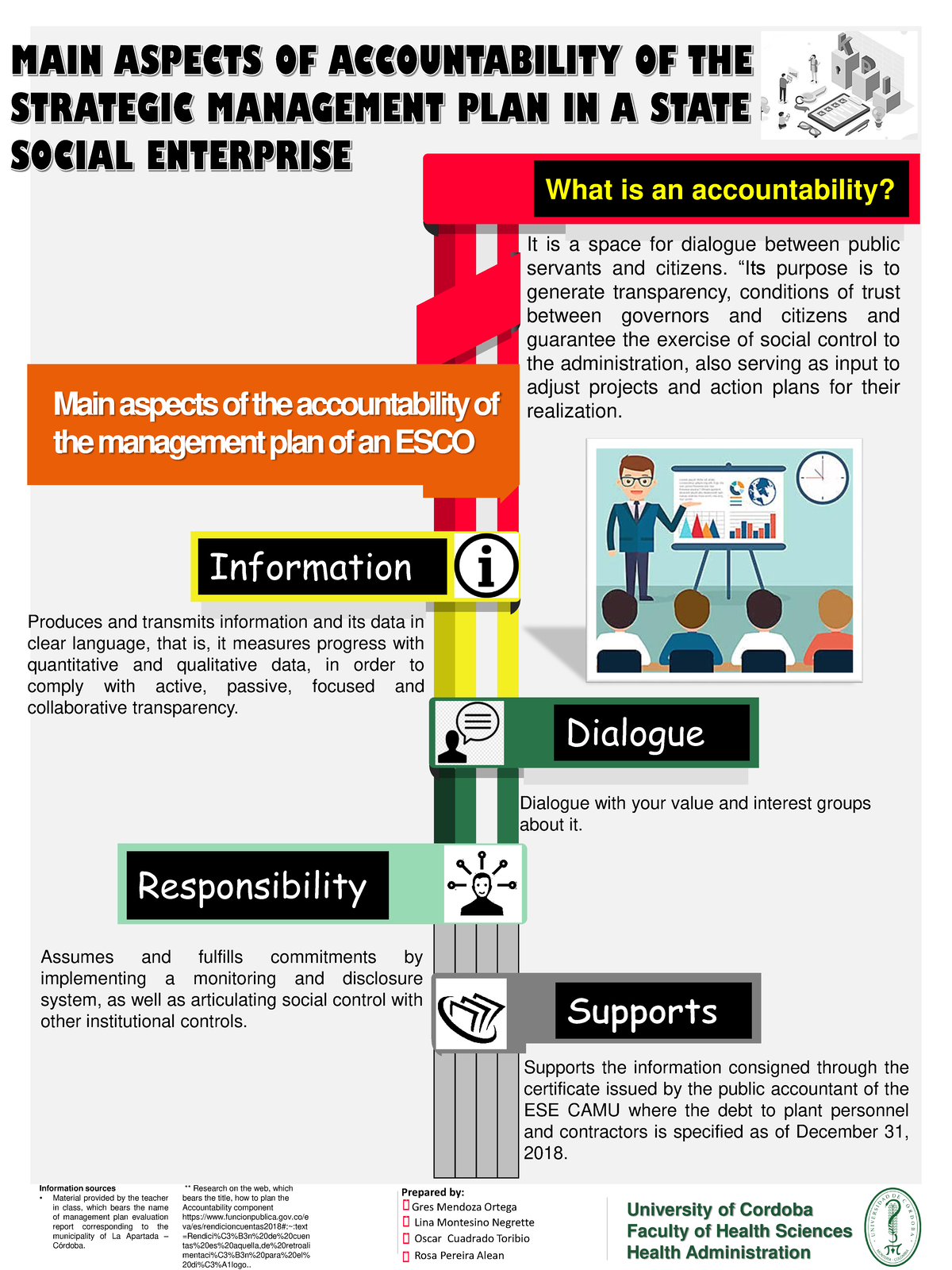 Infografia GLOR - Gestion estratégica - Main aspects of the ...