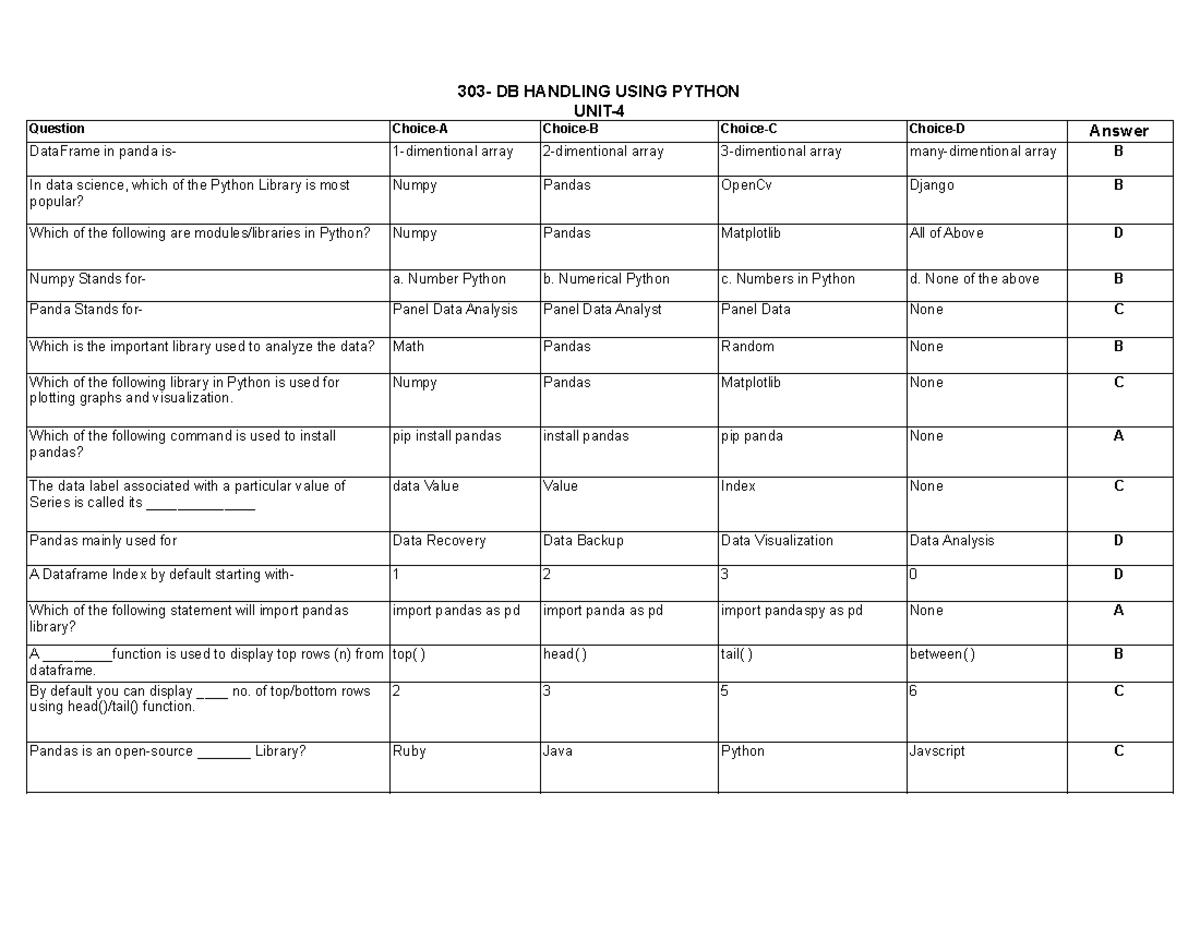 4 303 Sqlite Mcq Unit 4 303 Db Handling Using Python Unit Question Choice A Choice B