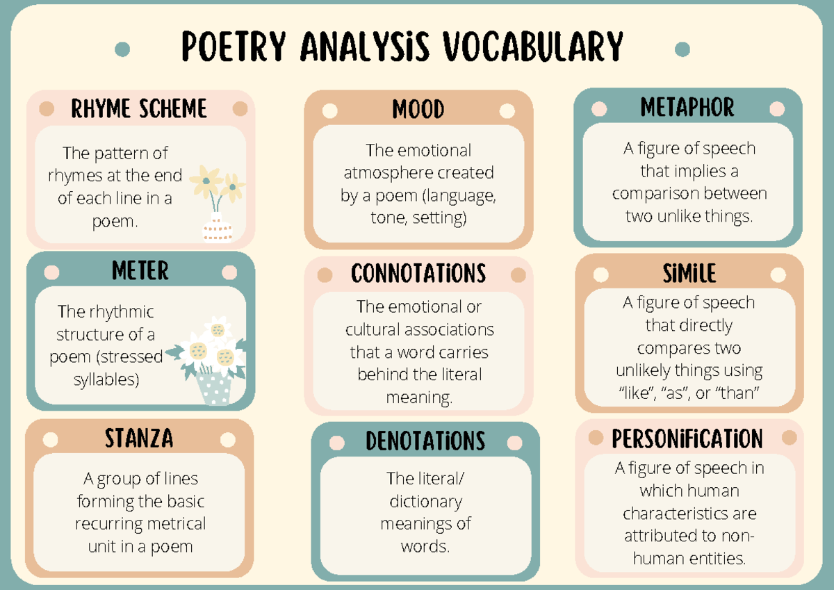 Poetry analysis vocab - Metaphor Meter Denotations Rhyme scheme Mood ...