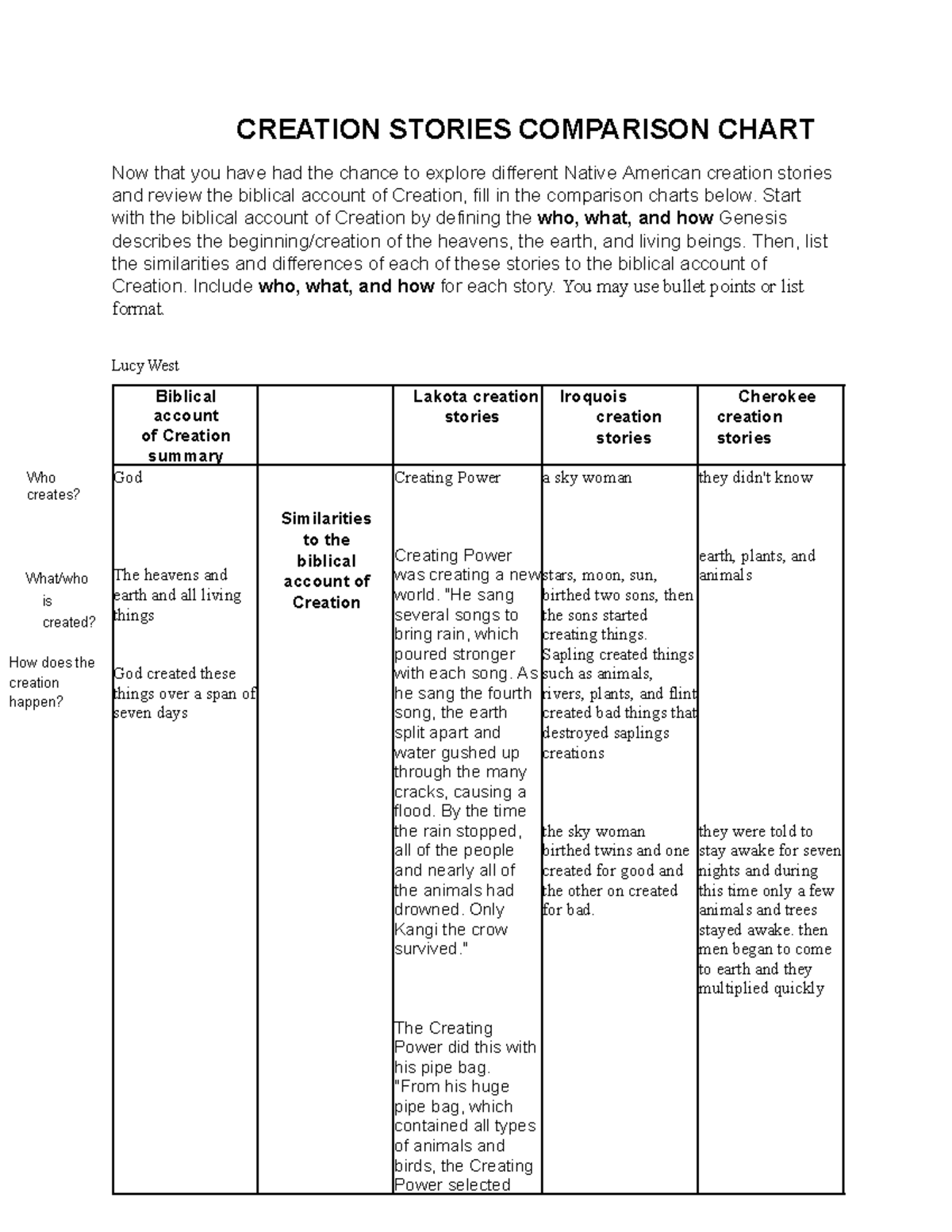 Creation Stories Comparison Chart Docx - CREATION STORIES COMPARISON ...