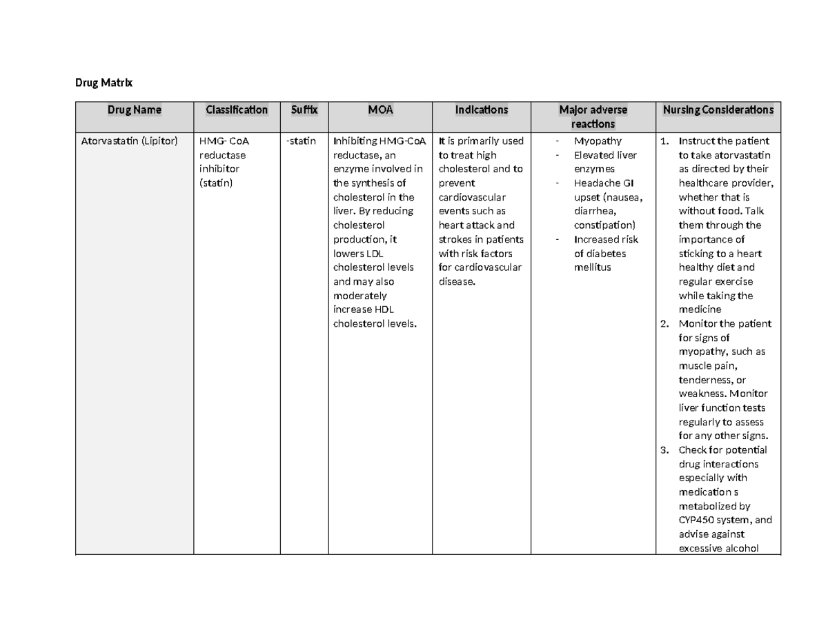 it is over arb matrix - Drug Matrix Drug Name Classification Suffix MOA ...
