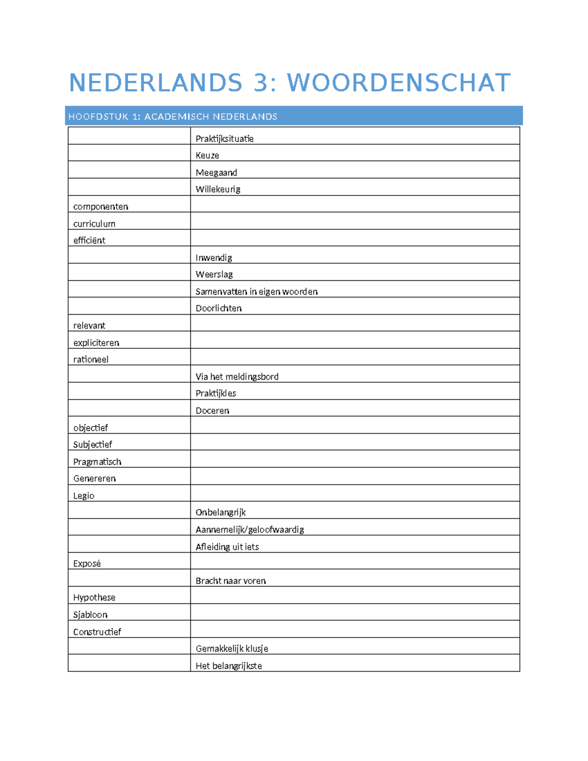 Nederlands 3 WS (test) - NEDERLANDS 3: WOORDENSCHAT HOOFDSTUK 1 ...