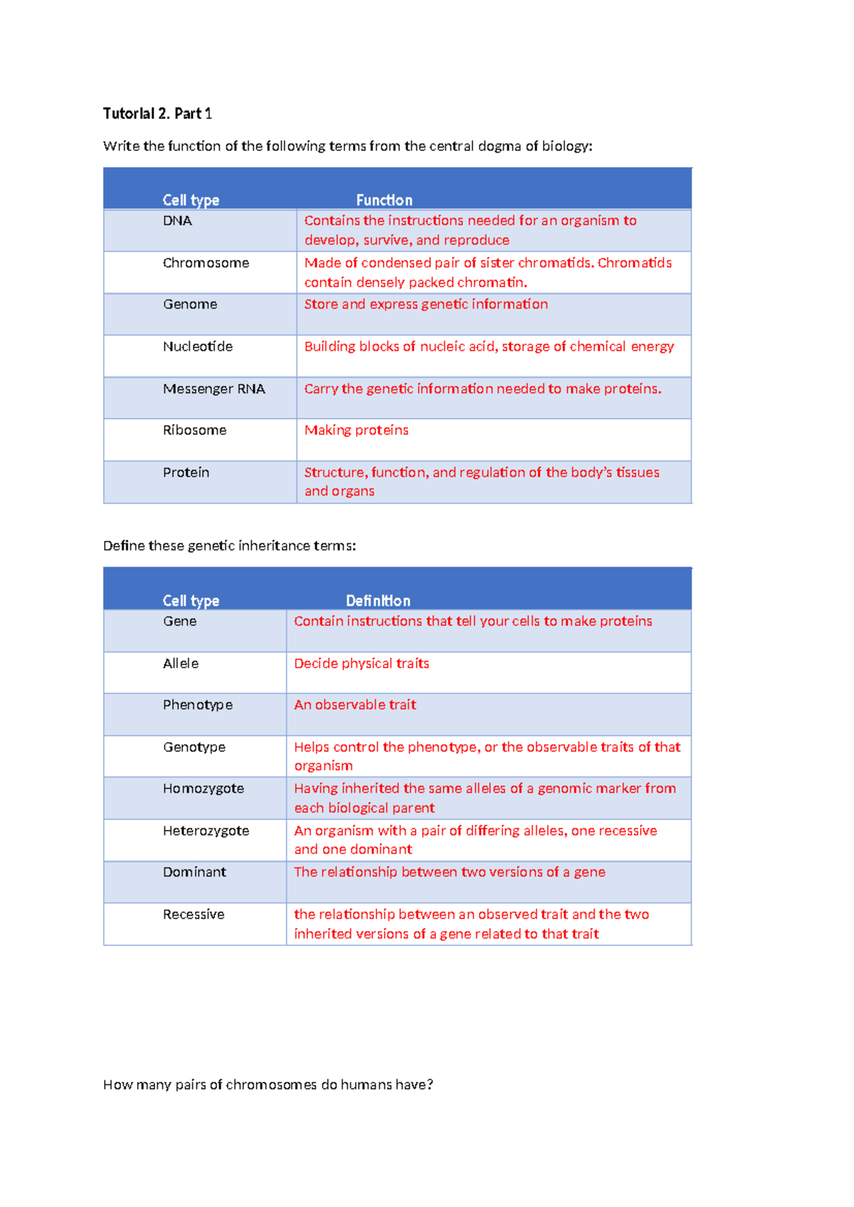 Tutorial 2 Student Resources - Integrementury system - Tutorial 2. Part 1 Write the function of ...