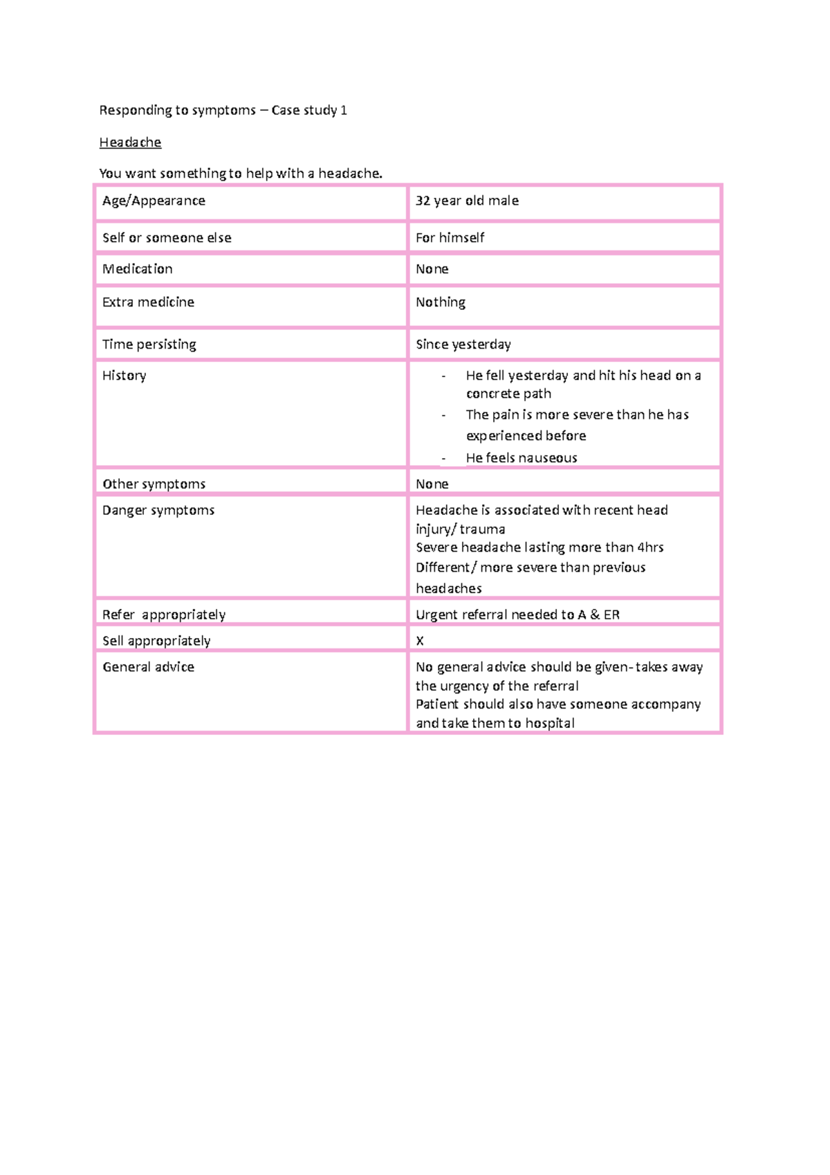 Case 1 PHA1 - Case study dilemmas using ASMETHOD - Responding to ...