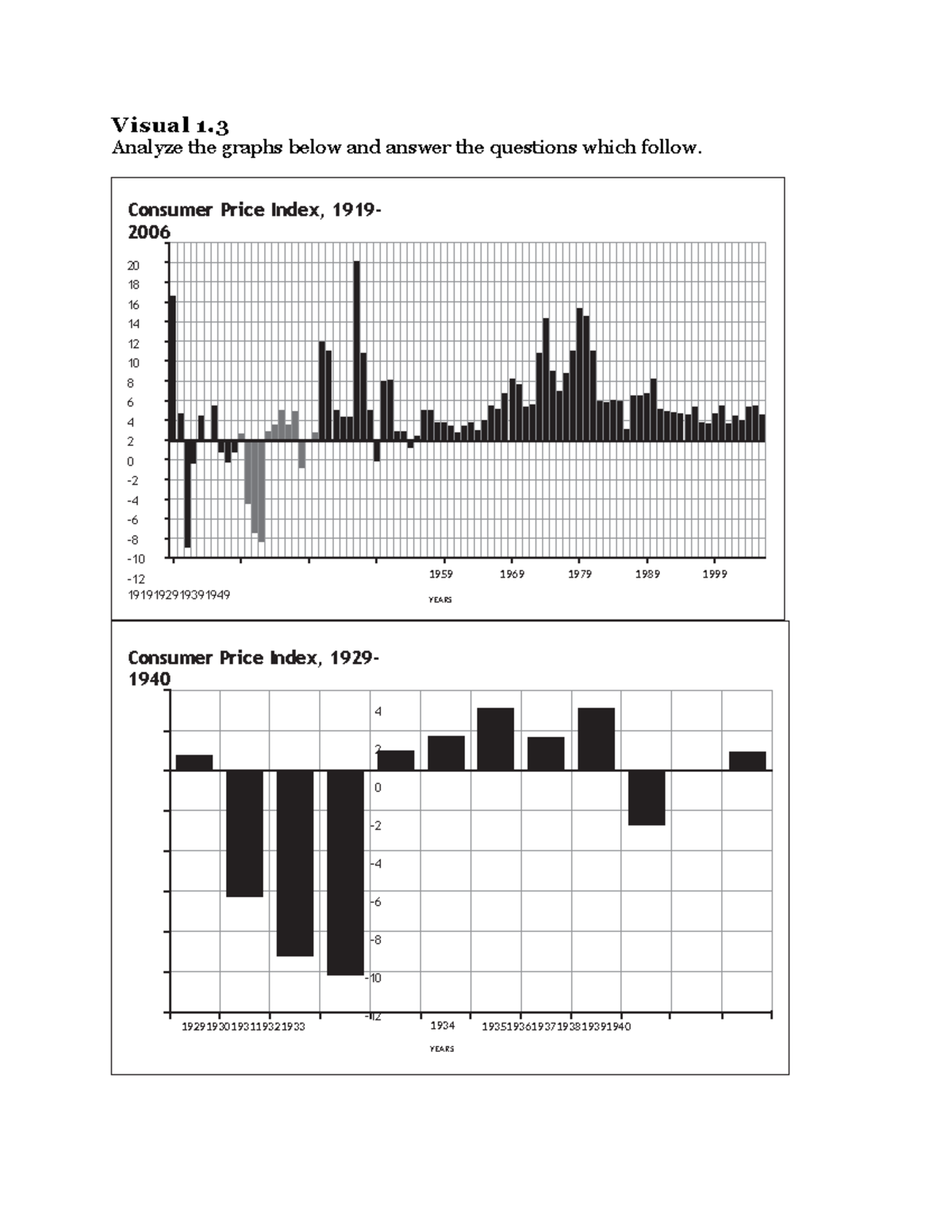 Economic Health Exercises - Case Study on Great Depression - Visual 1 ...