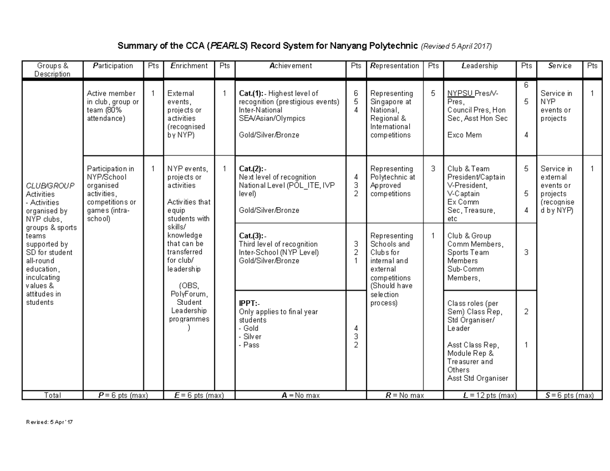 Ccaps-summarypearls 0417 - Revised: 5 Apr ‘ Summary of the CCA (PEARLS ...