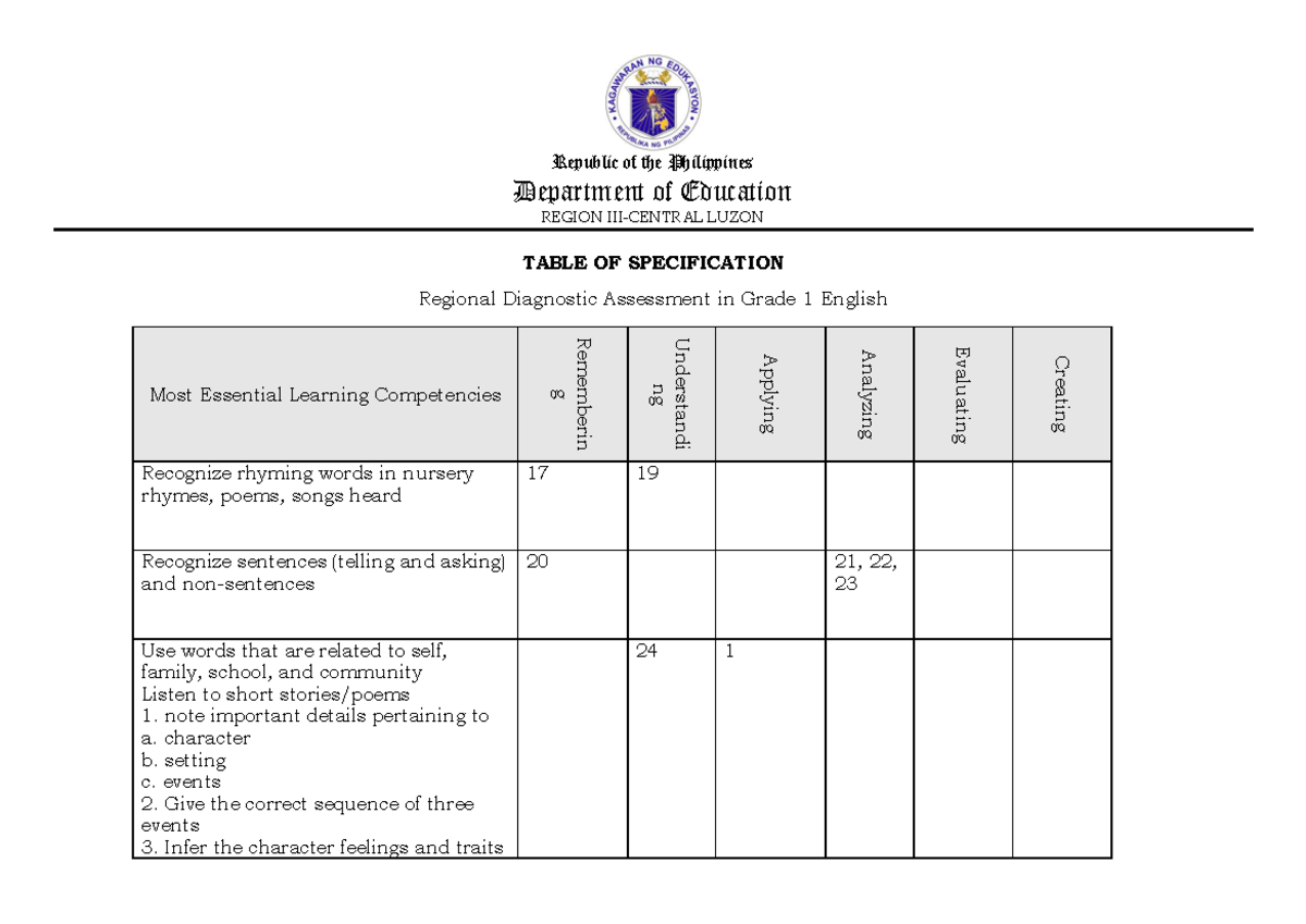 TOS RDA Grade 2 English - Department of Education REGION III-CENTRAL ...