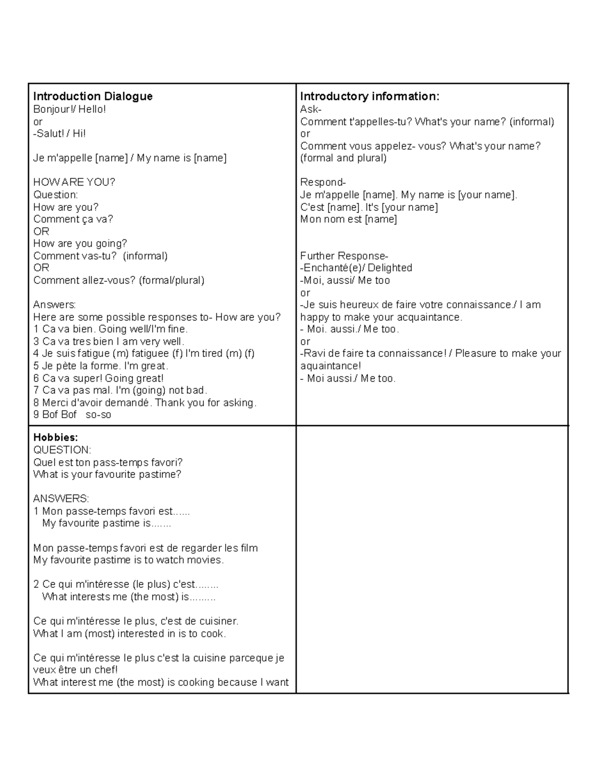 Basic French Notes - Introduction Dialogue Bonjour!/ Hello! or -Salut ...