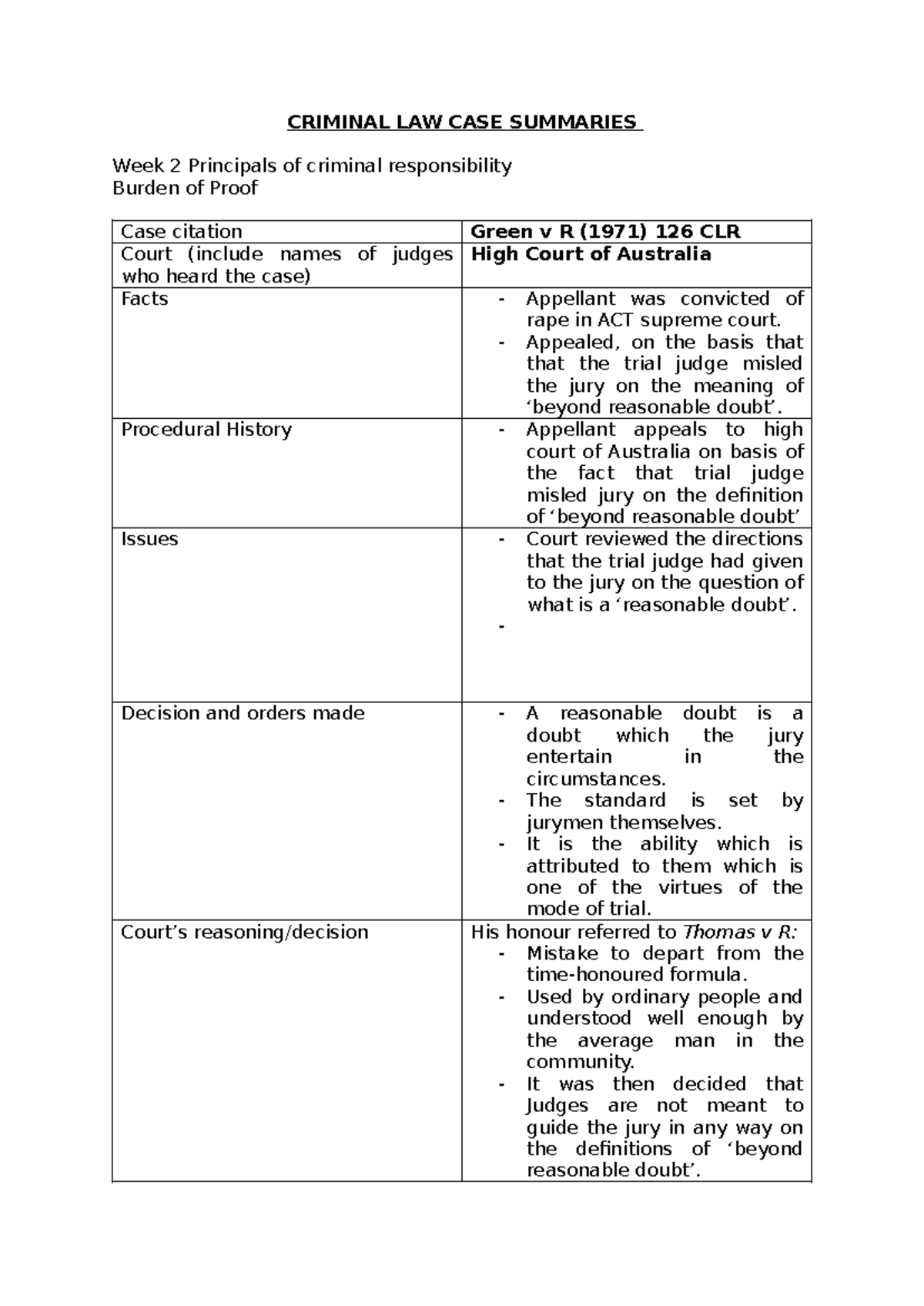 Criminal LAW CASE Summaries - CRIMINAL LAW CASE SUMMARIES Week 2 ...