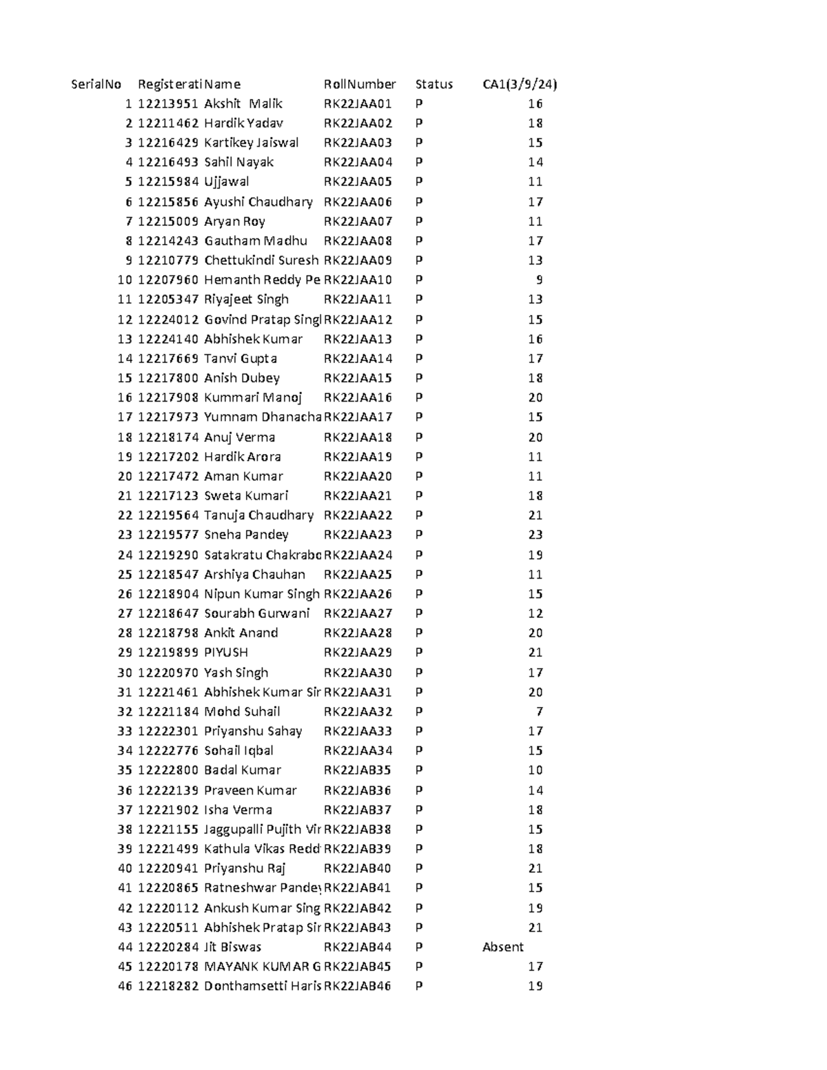 K22JA CSE322 - hello - SerialNo RegisterationNumberName RollNumber Status CA1(3/9/24) 1 12213951 ...