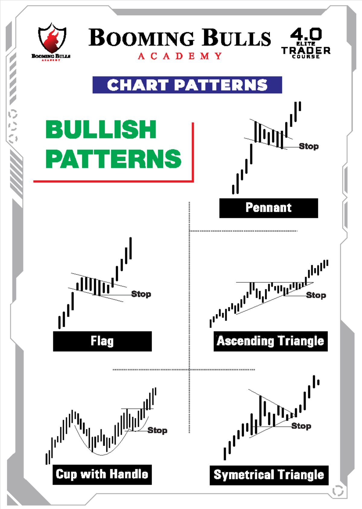 Charts Patterns - For Printout - English A: Language and Literature SL ...