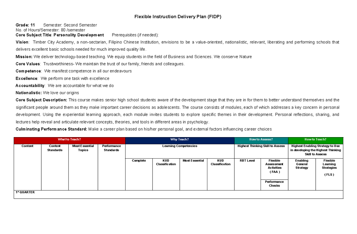 Pd fidp - Flexible Instruction Delivery Plan (FIDP) Grade: 11 Semester: Second Semester No. of ...
