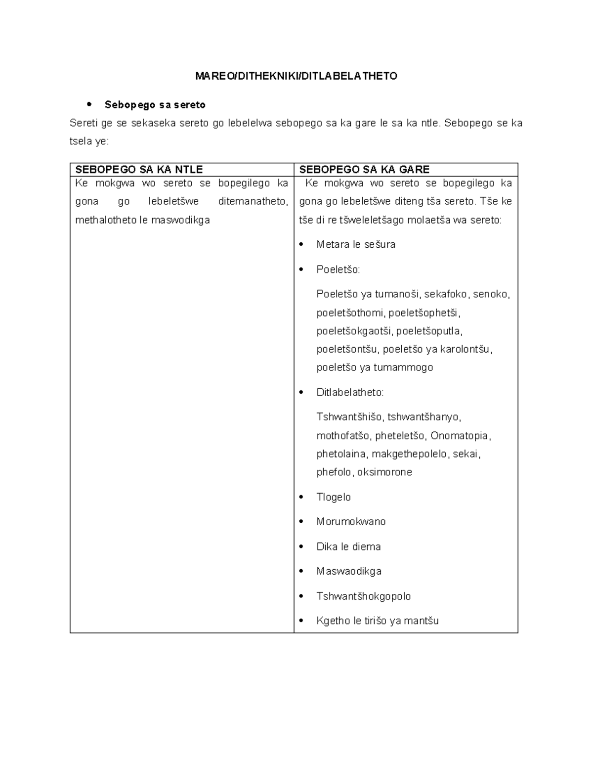 Mareo A Theto - MAREO/DITHEKNIKI/DITLABELATHETO Sebopego sa sereto ...