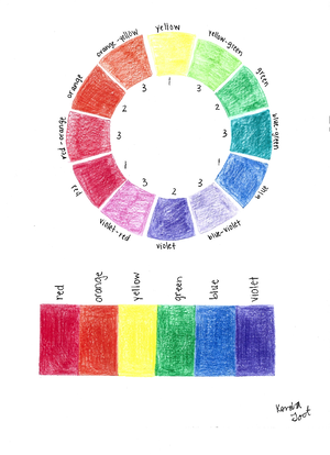 Artist Report ARTS 105 - Arts appreciation. - John Lewis Professor ...