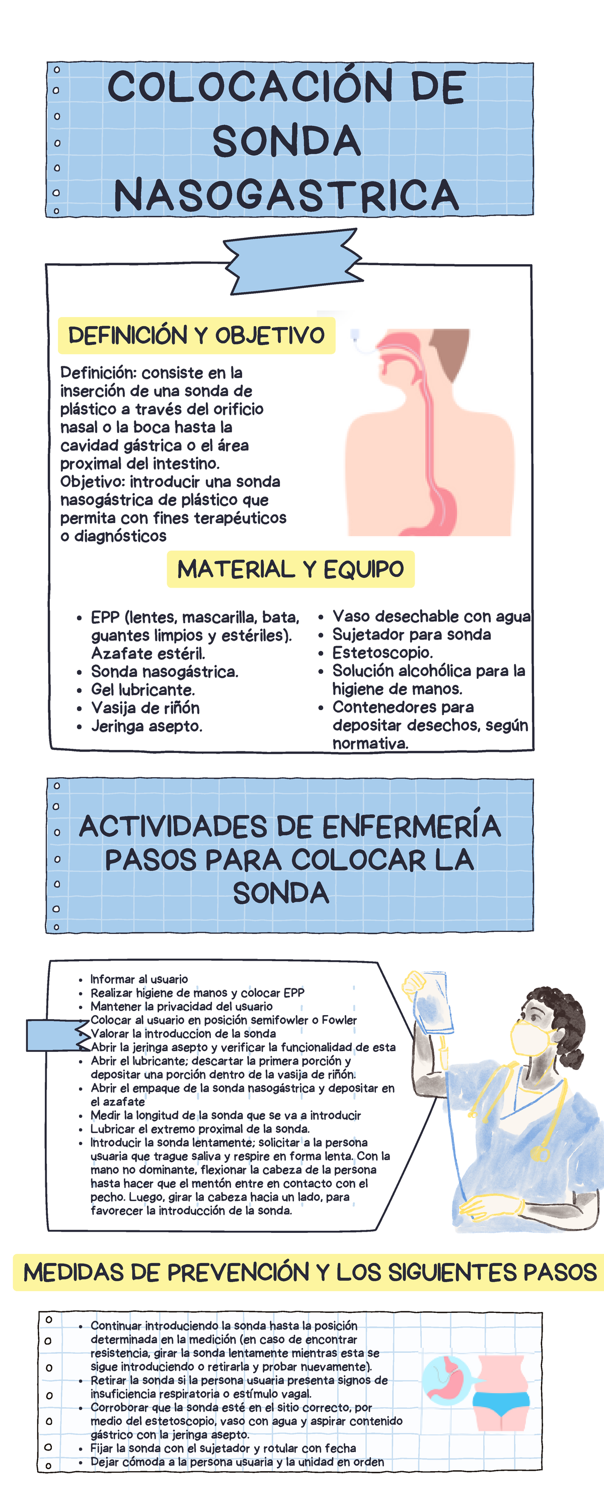Sonda nasogastrica - Procedimiento y cuidados de enfermería ...