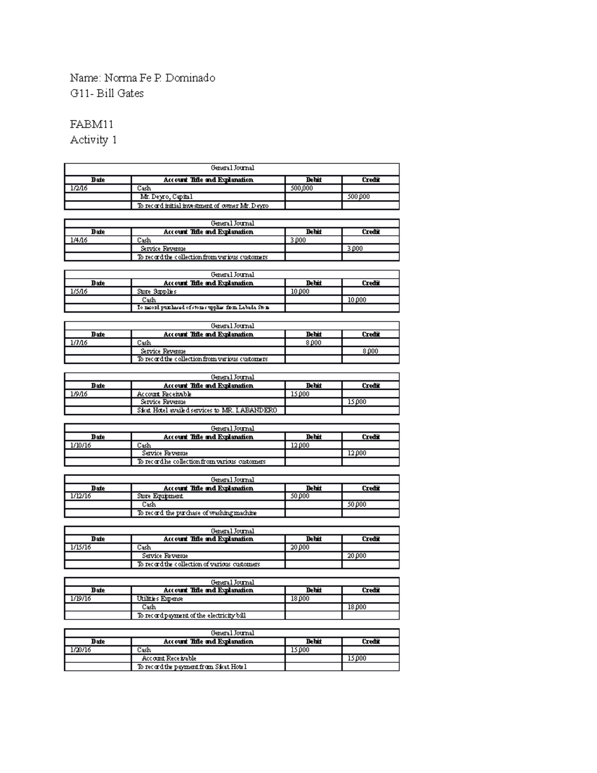 FABM-11 - hehe - Name: Norma Fe P. Dominado G11- Bill Gates FABM ...