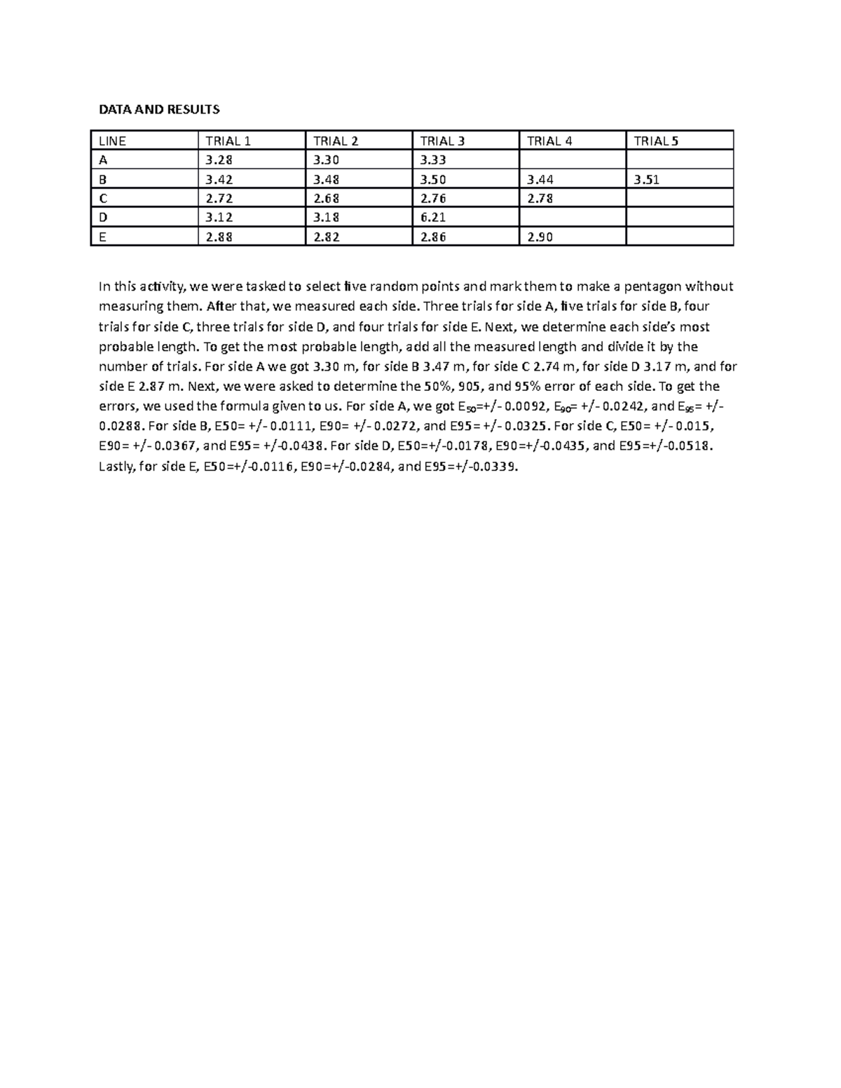 DATA AND Results - DATA AND RESULTS LINE TRIAL 1 TRIAL 2 TRIAL 3 TRIAL ...