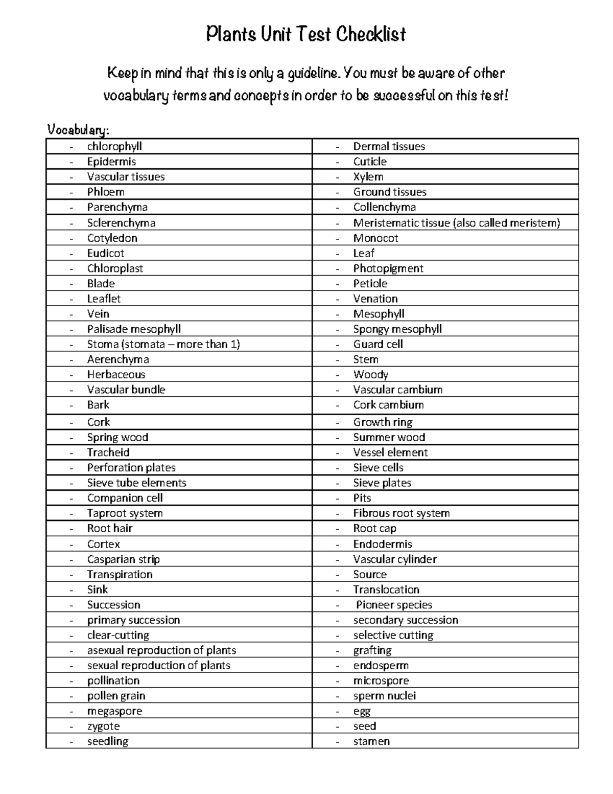 Plants Unit Test Checklist - You must be aware of other vocabulary ...