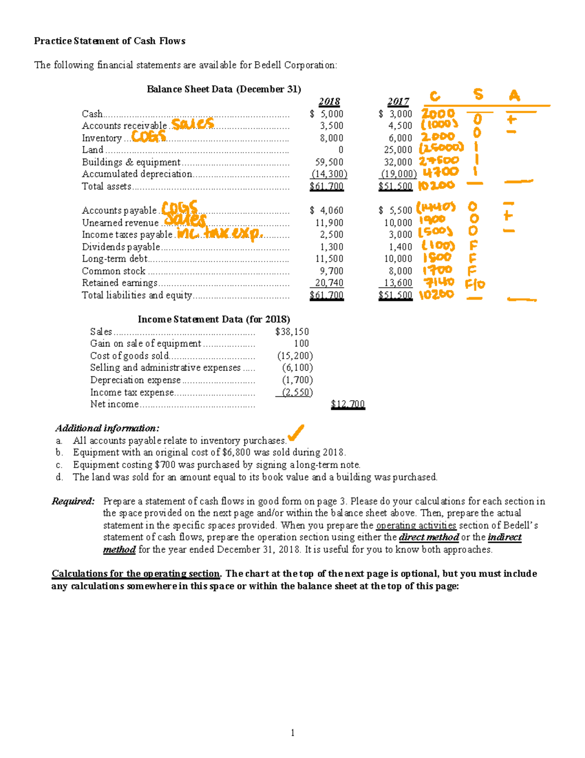 Practice Cash Flow Problem - 1 Practice Statement of Cash Flows The following financial ...