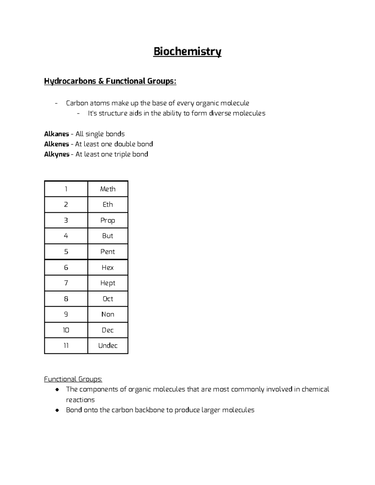 Biochemistry Study Guide - Biochemistry Hydrocarbons & Functional ...