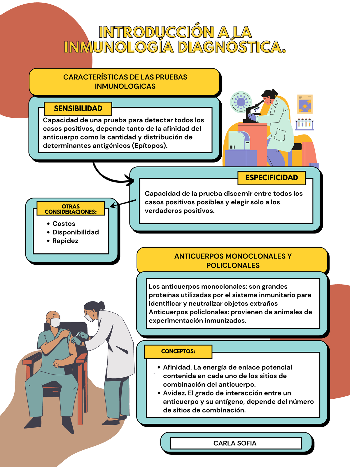 19. Introducción a la inmunología diagnóstica - CARACTERÍSTICAS DE LAS ...