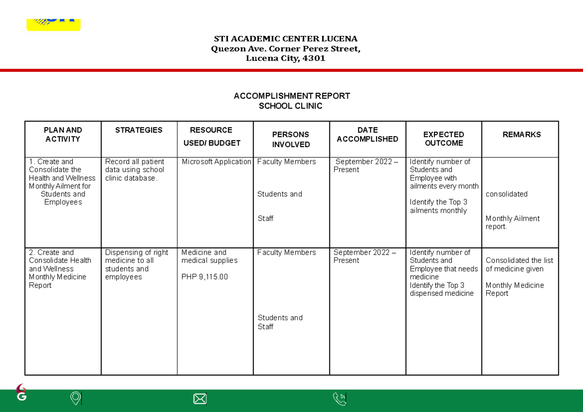 Accomplishment Report - STI ACADEMIC CENTER LUCENA Quezon Ave. Corner ...