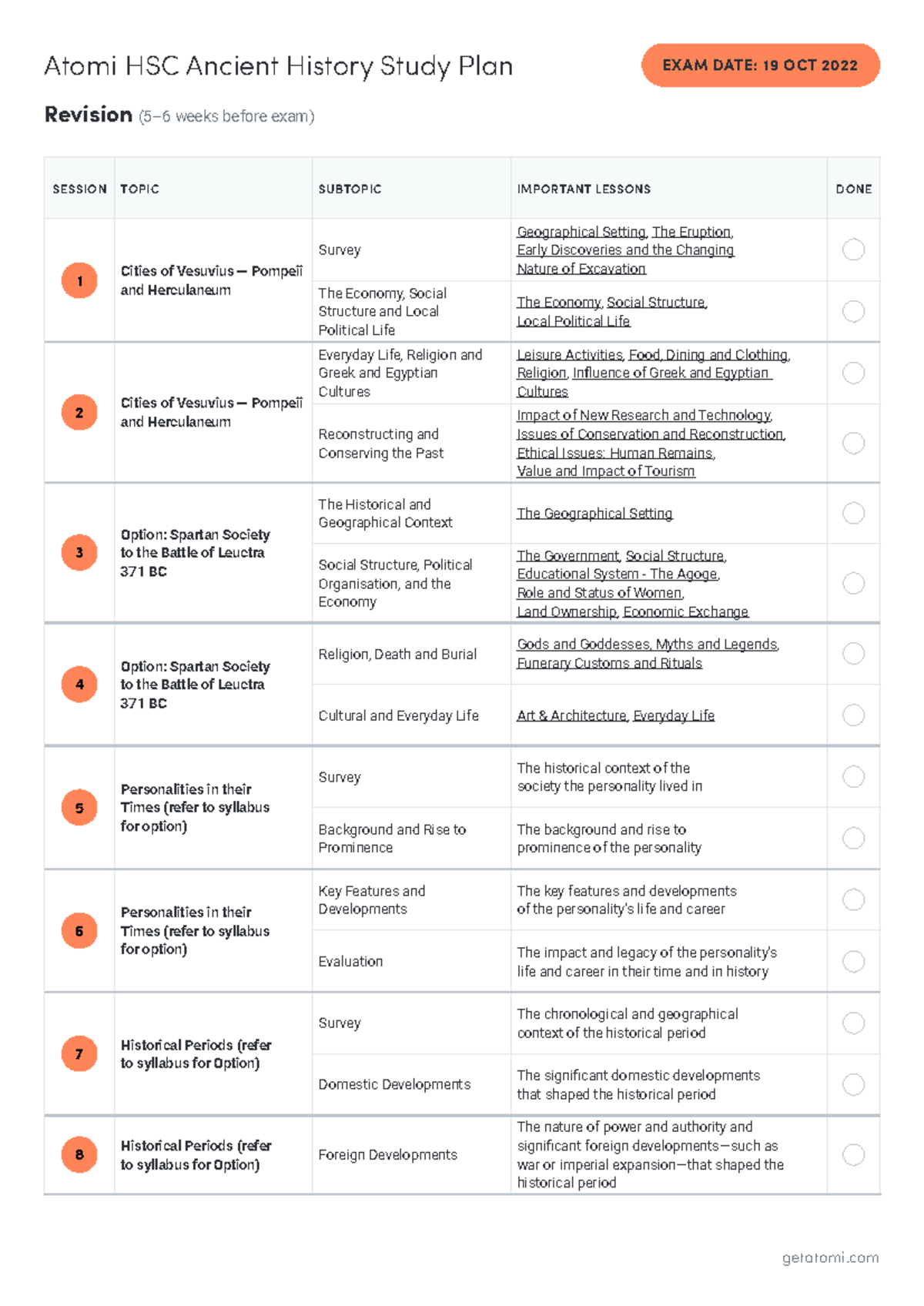 Atomi hsc ancient history study plan 2022 - Atomi HSC Ancient History ...