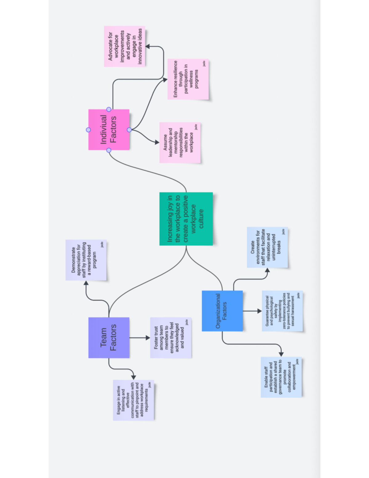 Mind Map 24 - D025 - Studocu