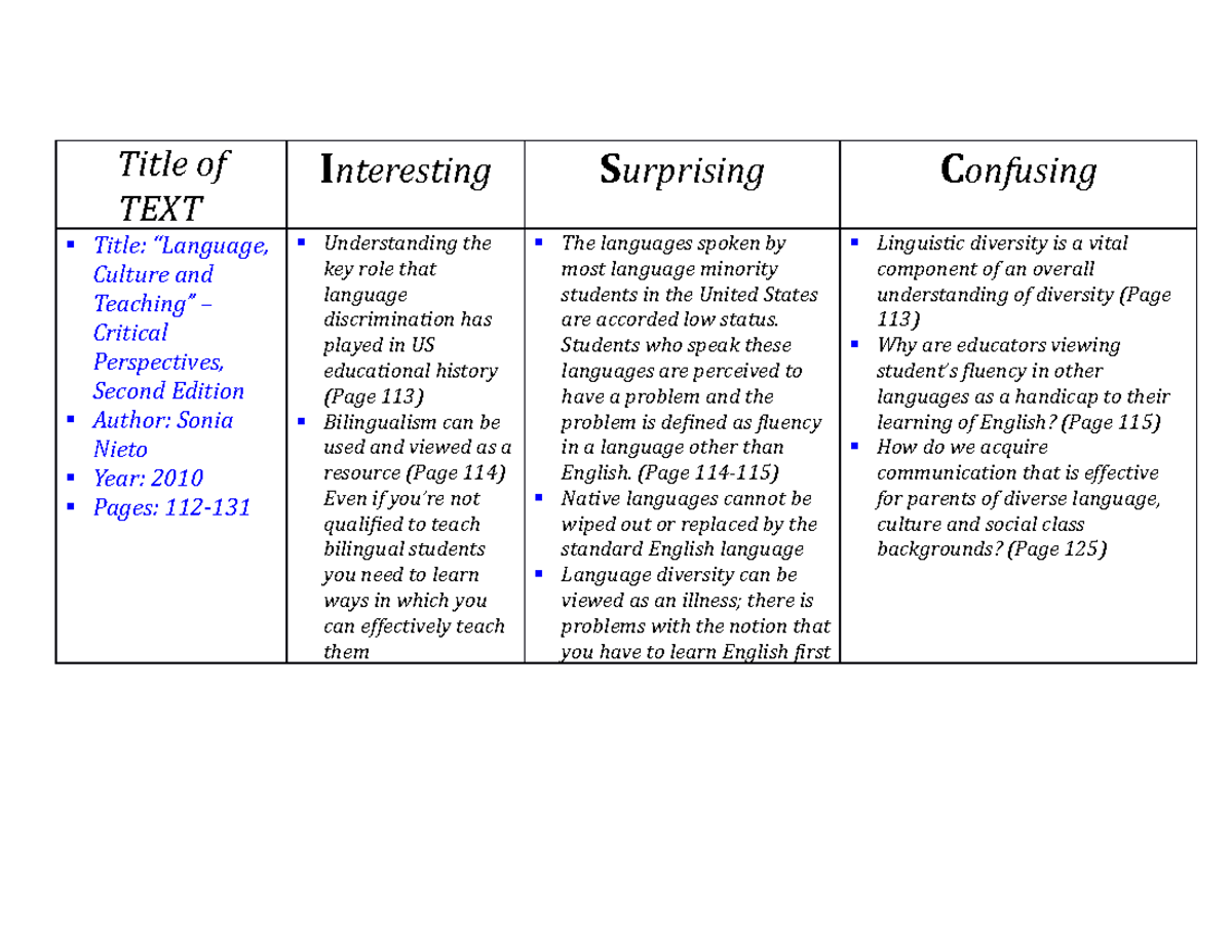 Nieto 3-14 - Professor Susan Ringler Pet - Title of TEXT I nteresting S ...