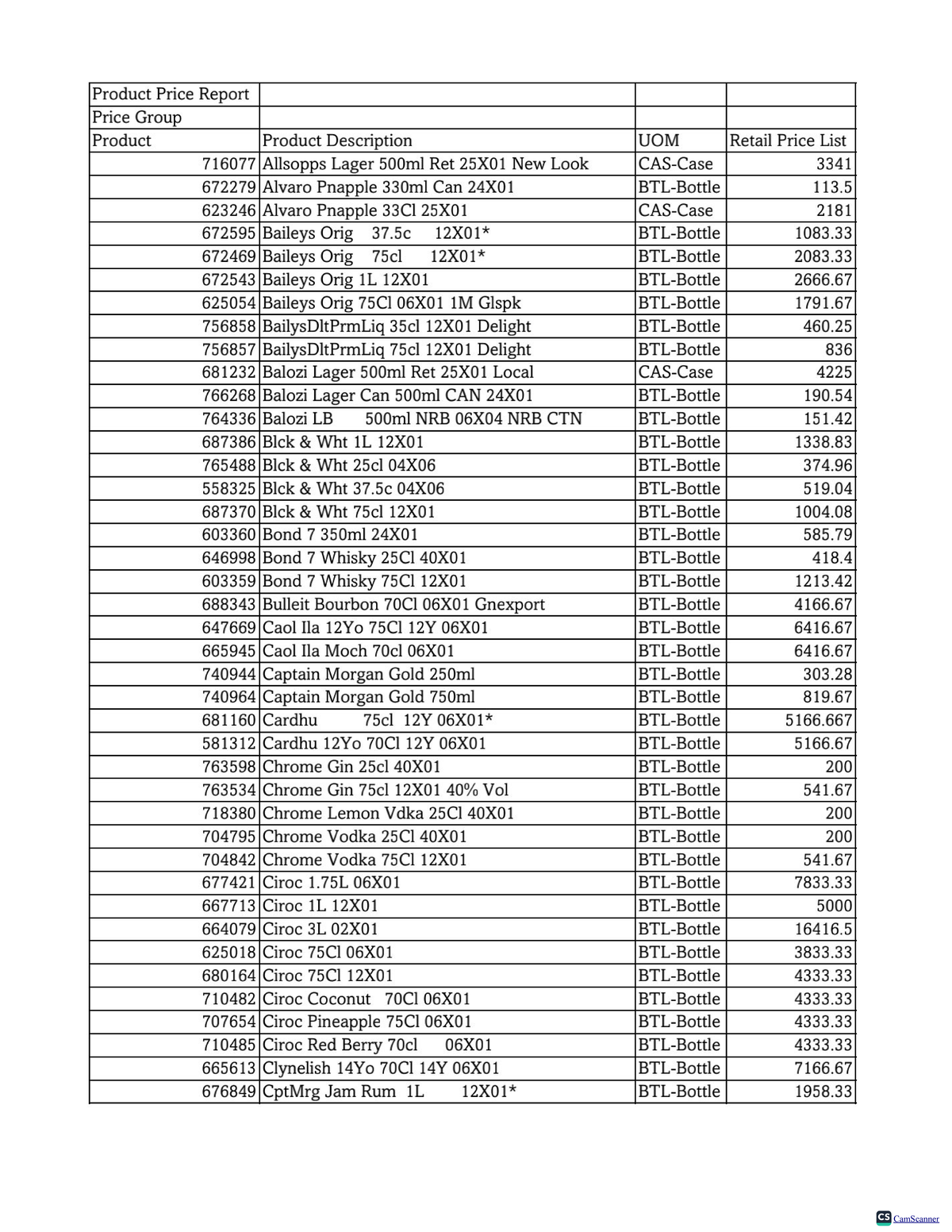 R.Price List (Updated) - Hospitality Management - UoN - Studocu