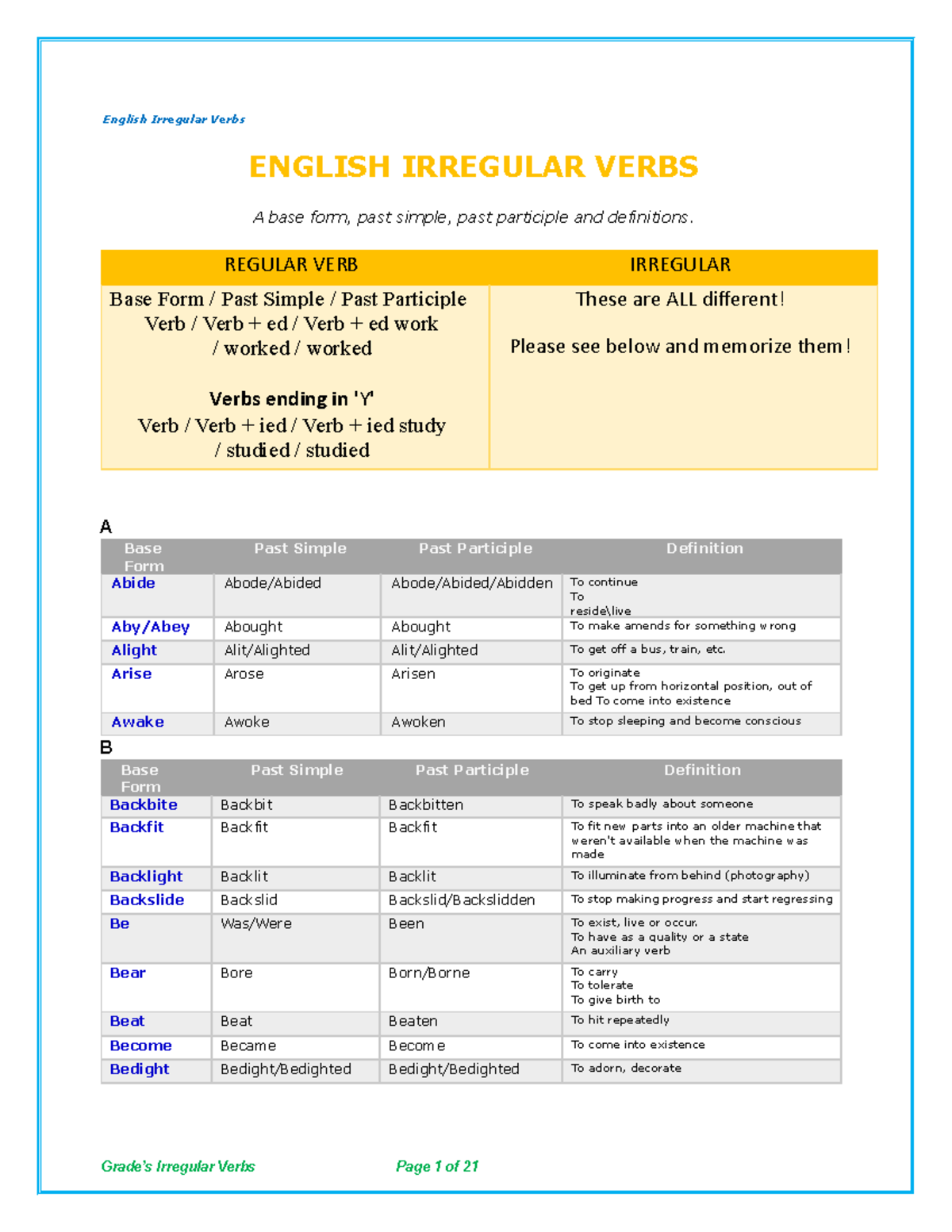 Grade Irregular - Summary English for Specific Purposes - English ...