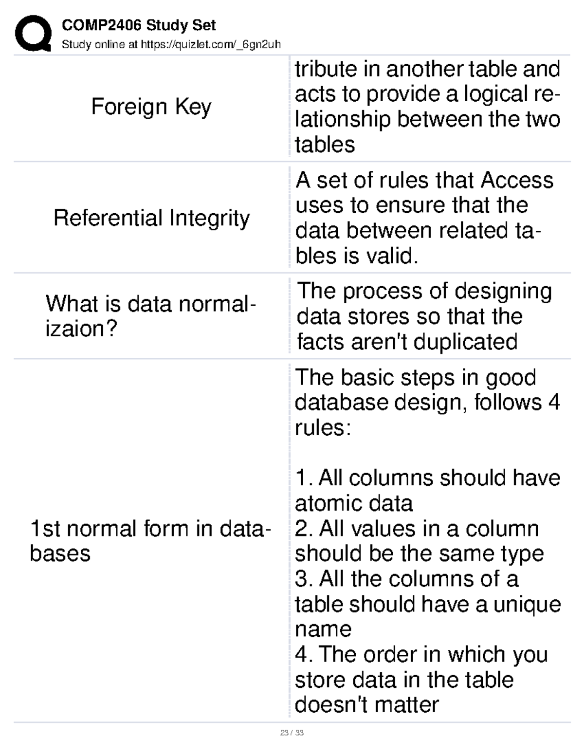 Binder 1 Part23 - Introduction to Software Engineering (Comp 2404) - COMP2406 Study Set Study ...
