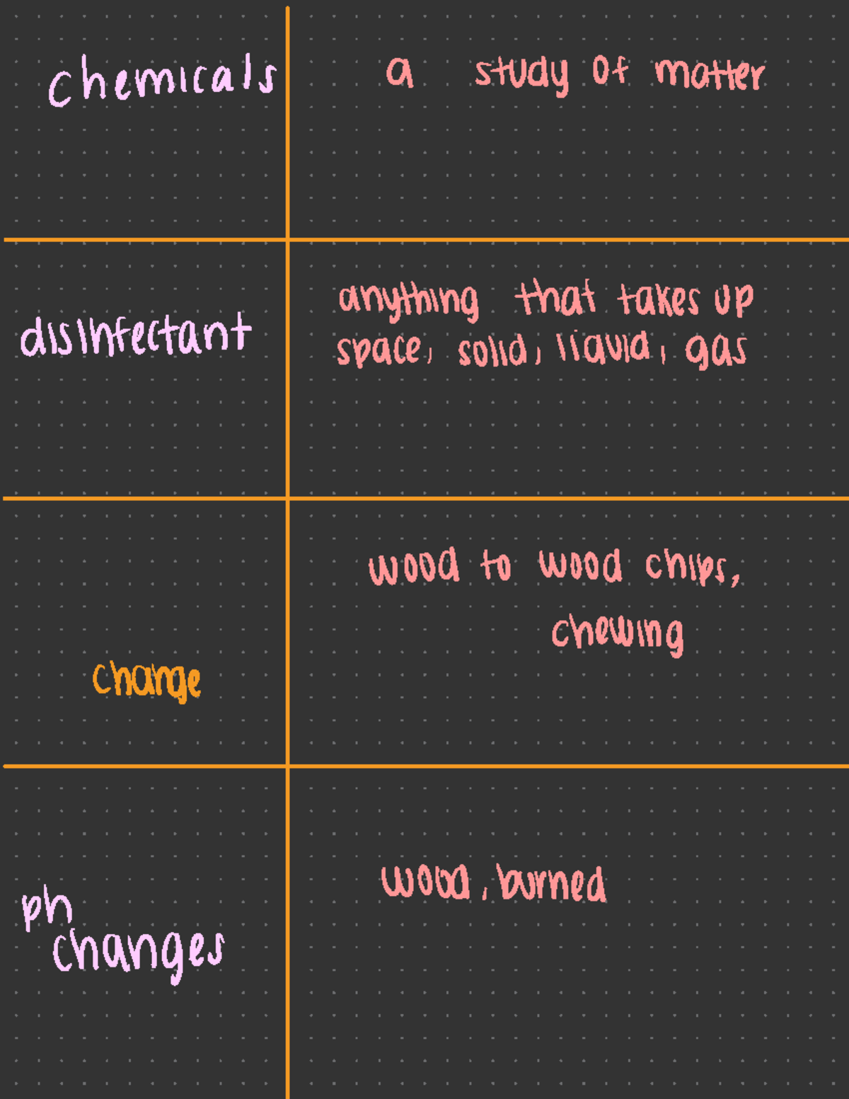 Cell Structure And Function Review Part 4 - BIOL 041 - chemicals a ...