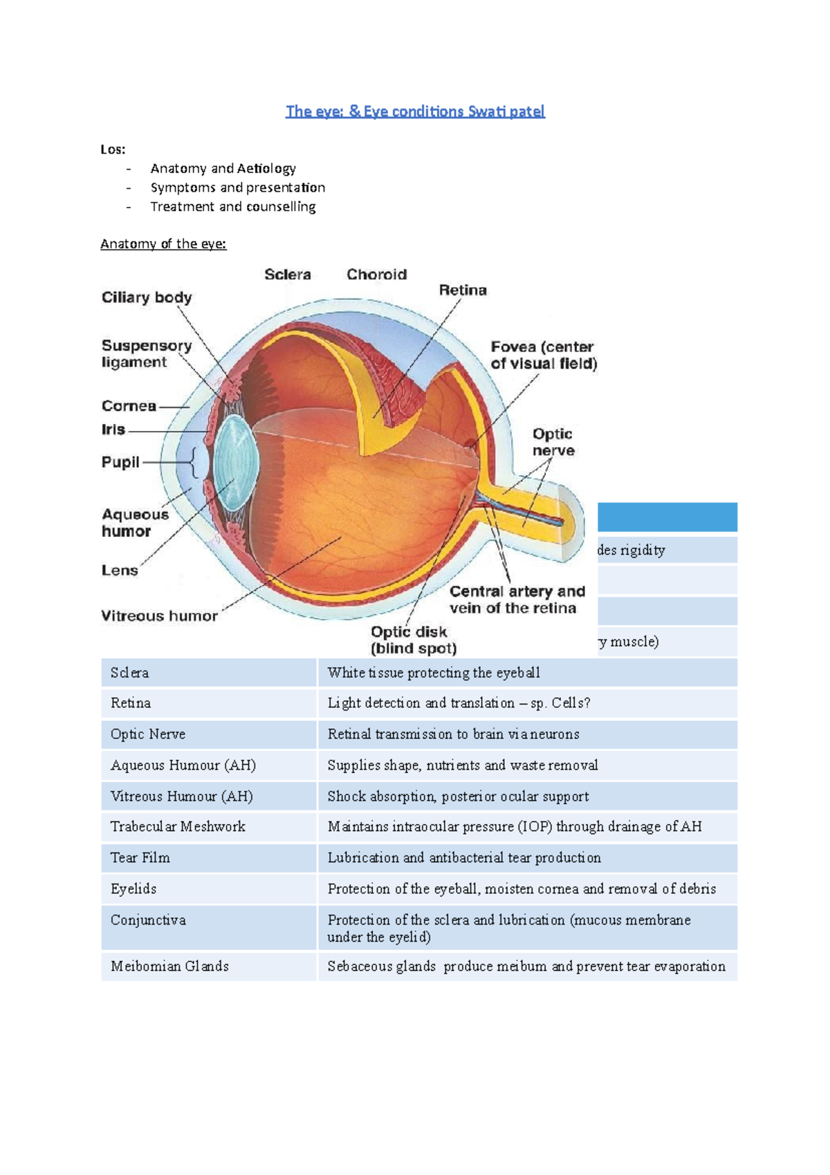 The eye stu - in depth lecture notes - The eye: & Eye conditions Swati ...