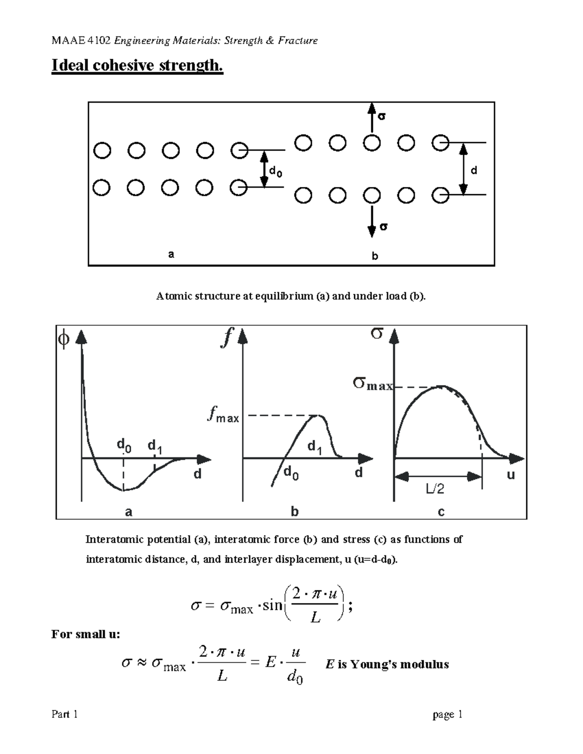 Part 1 Ideal cohesive strength - MAAE 4102 Engineering Materials ...