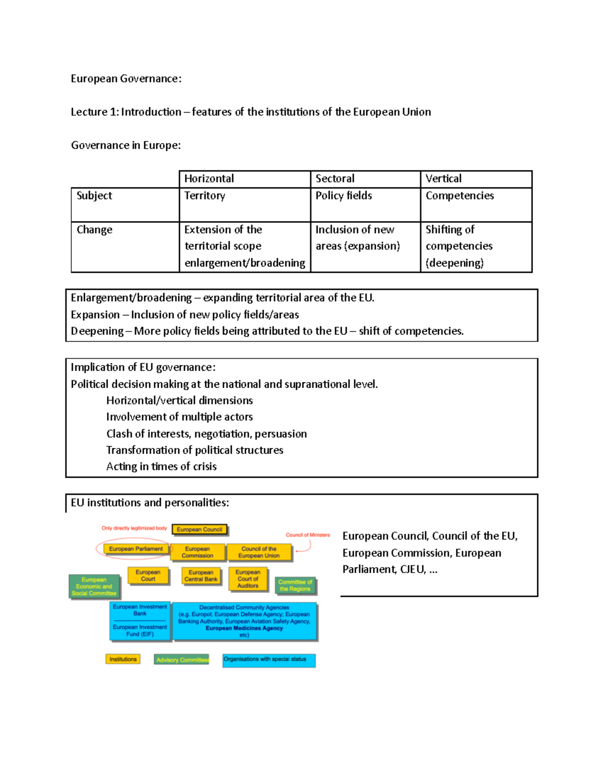 European Governance summary - European Governance: Lecture 1 ...