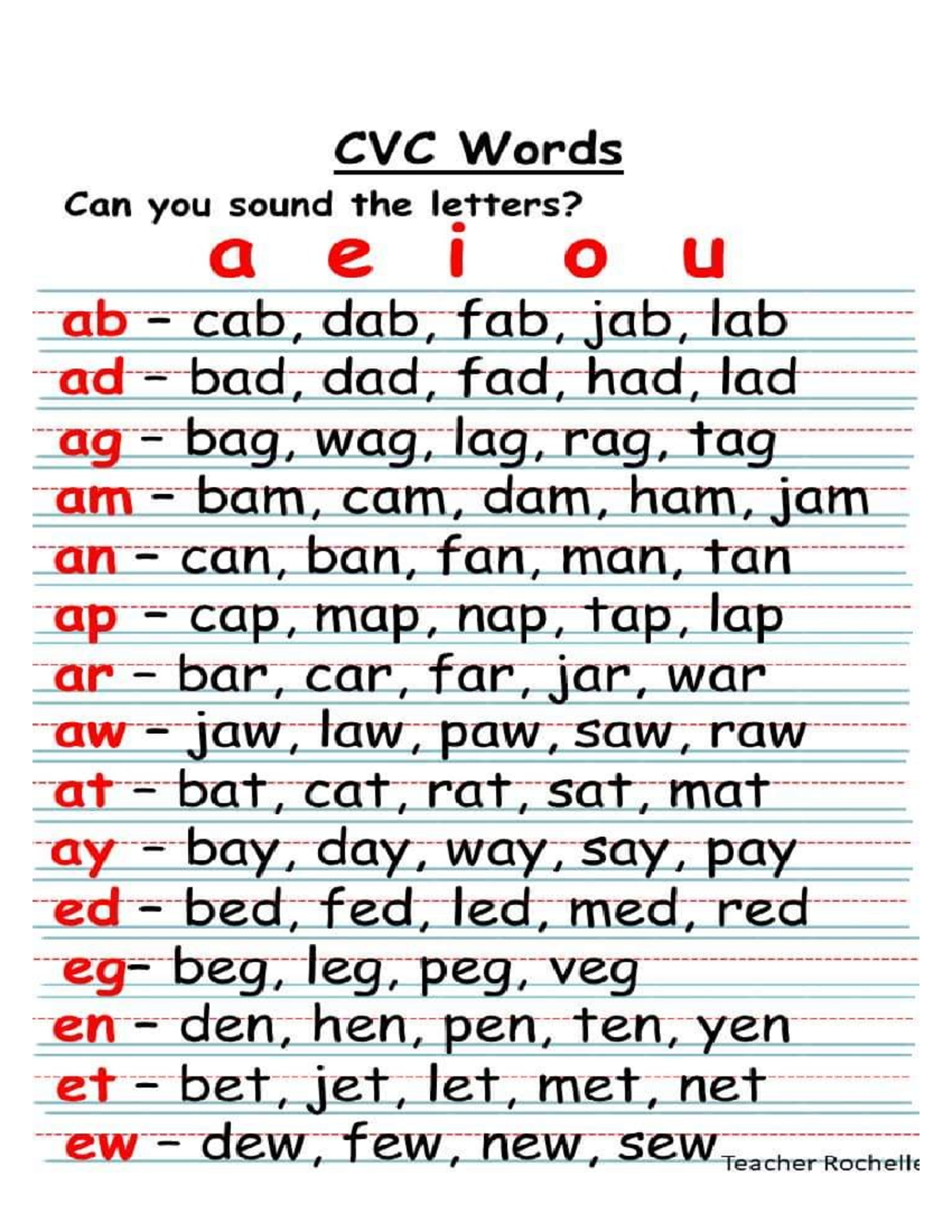 Reading Grade 5 - CVC Words Can you sound the letters? a e i o u ab cab ...